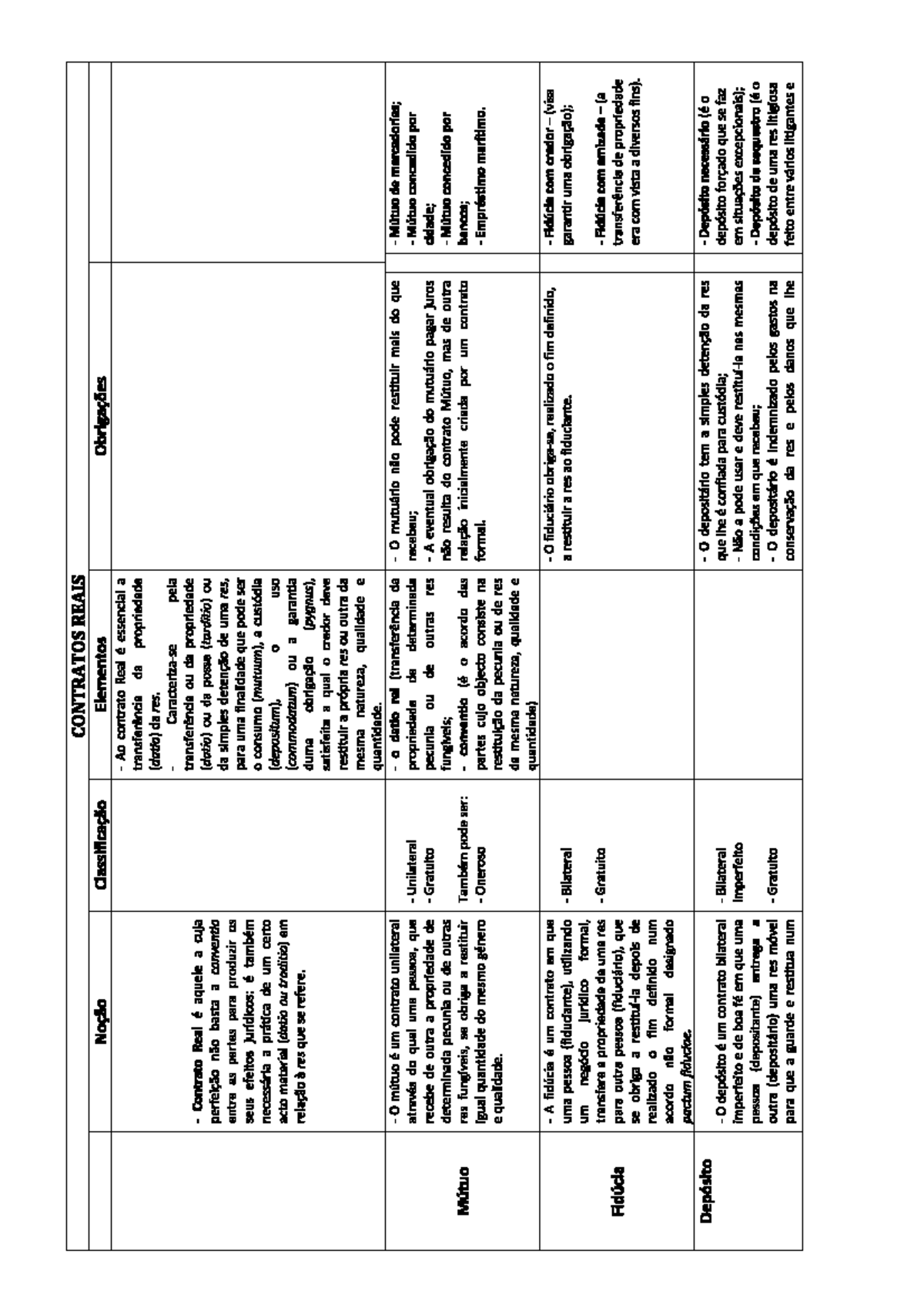FDCE - Resumo Fundamentos do Direito Comum Europeu - Studocu