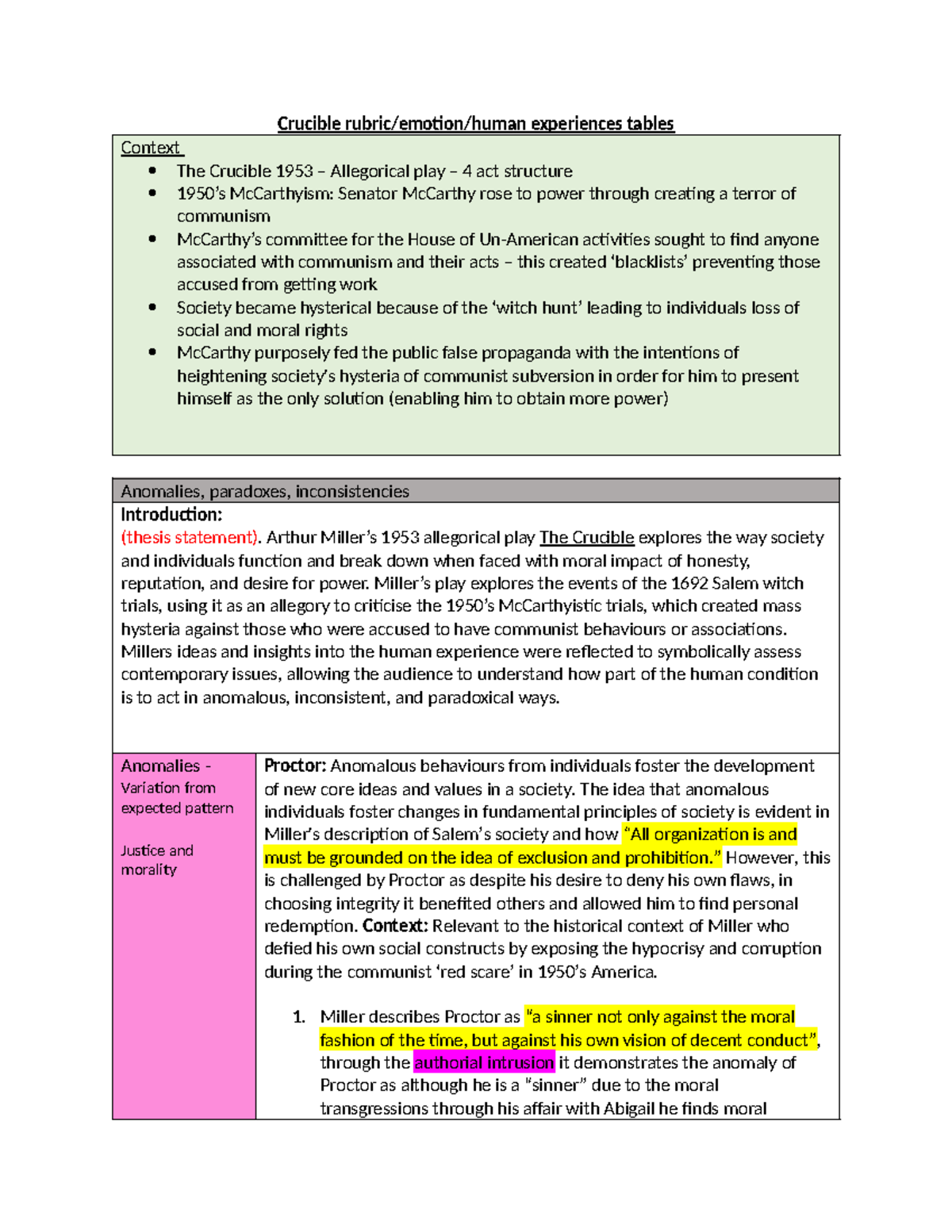Crucible human experiences rubric - Crucible rubric/emotion/human ...