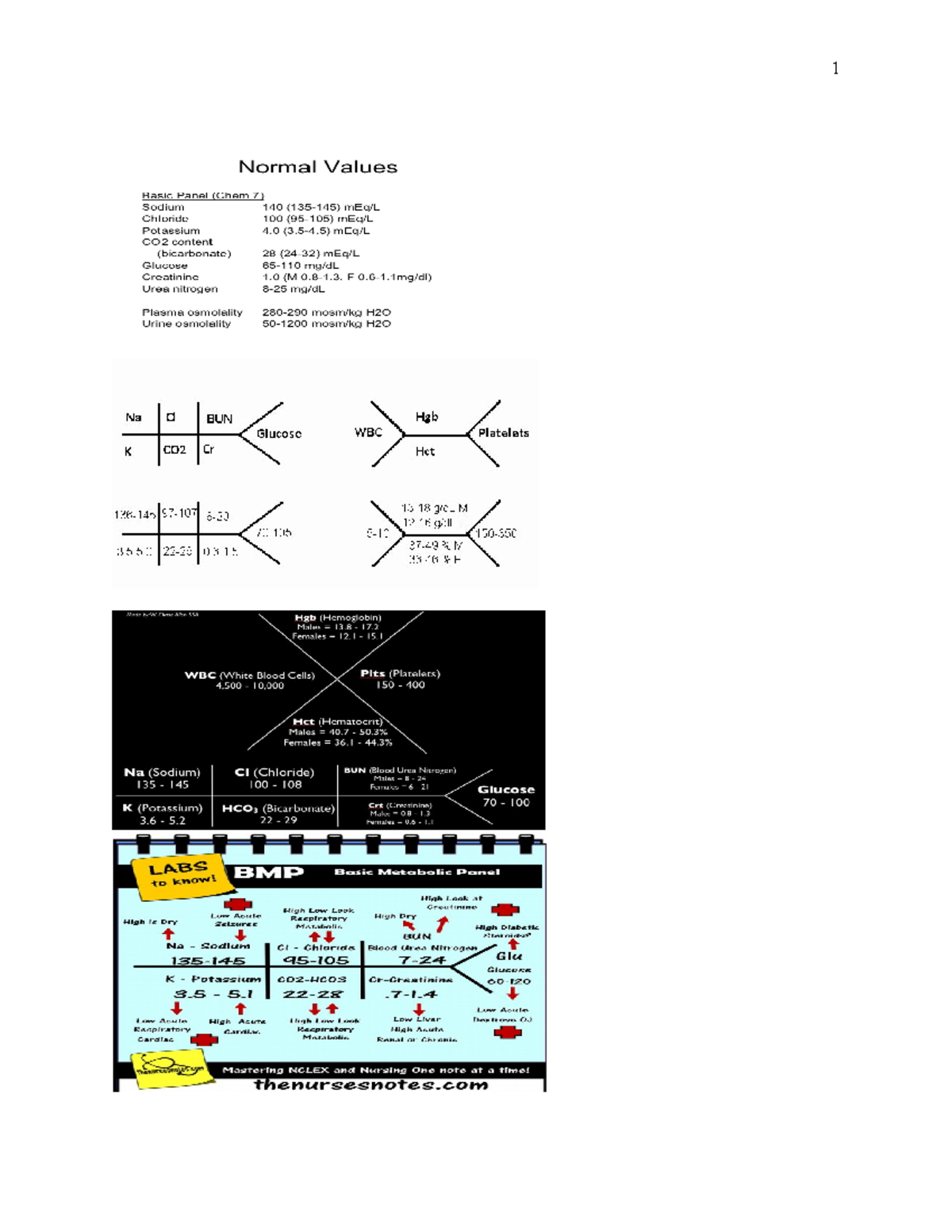 Normal lab values - Notes - NURSEUN75 - Studocu
