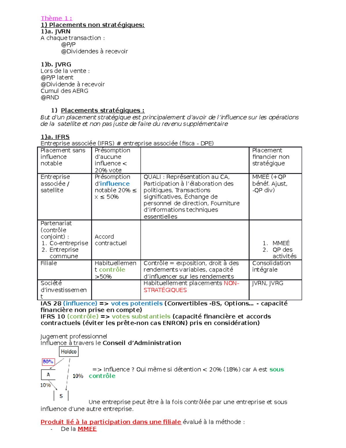 0.1 4240 Notes - Résumé sco 4240 final calimacci - Thème 1 : Placements ...