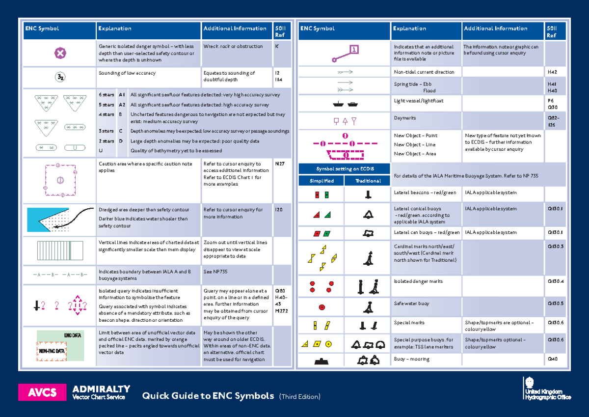 Admiralty quick guide to enc symbols - ENC Symbol Explanation ...