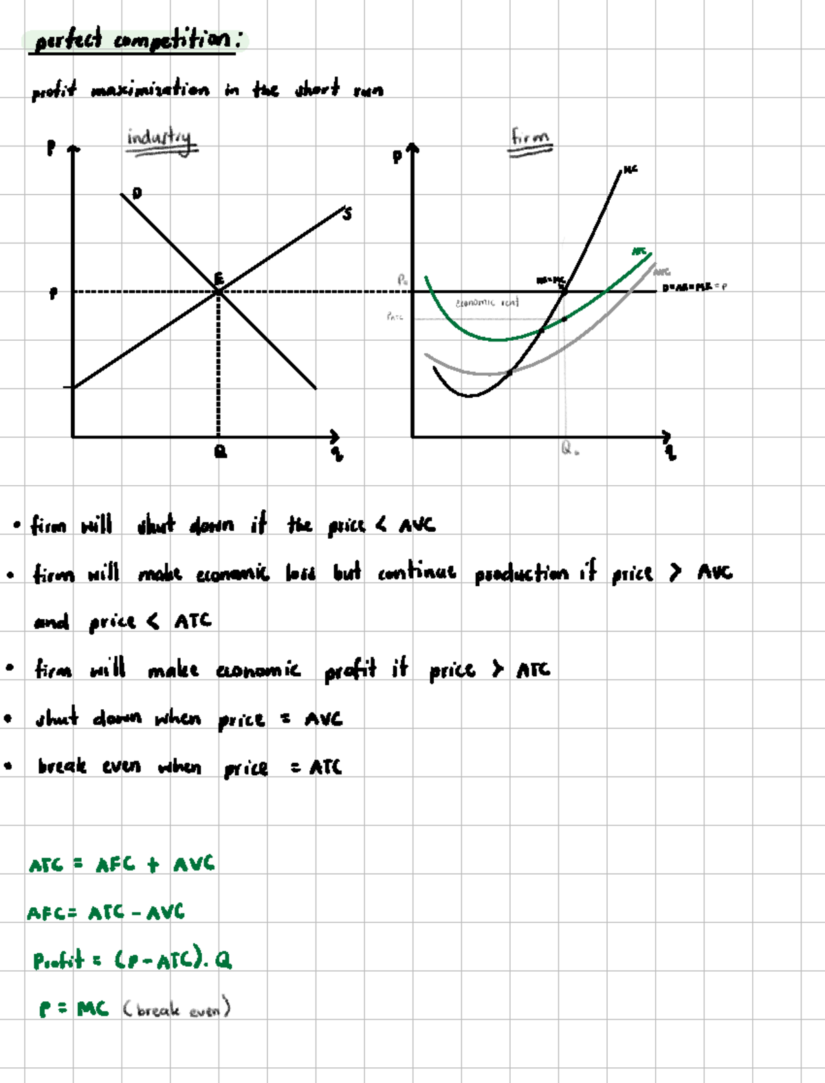 Analysis of graphs - perfectcompetition profit maximization in the ...