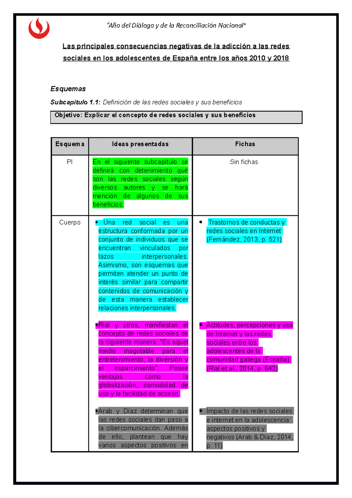 Ejemplo de paso de los esquemas a la redacción (SII) (202001 ) - Las ...