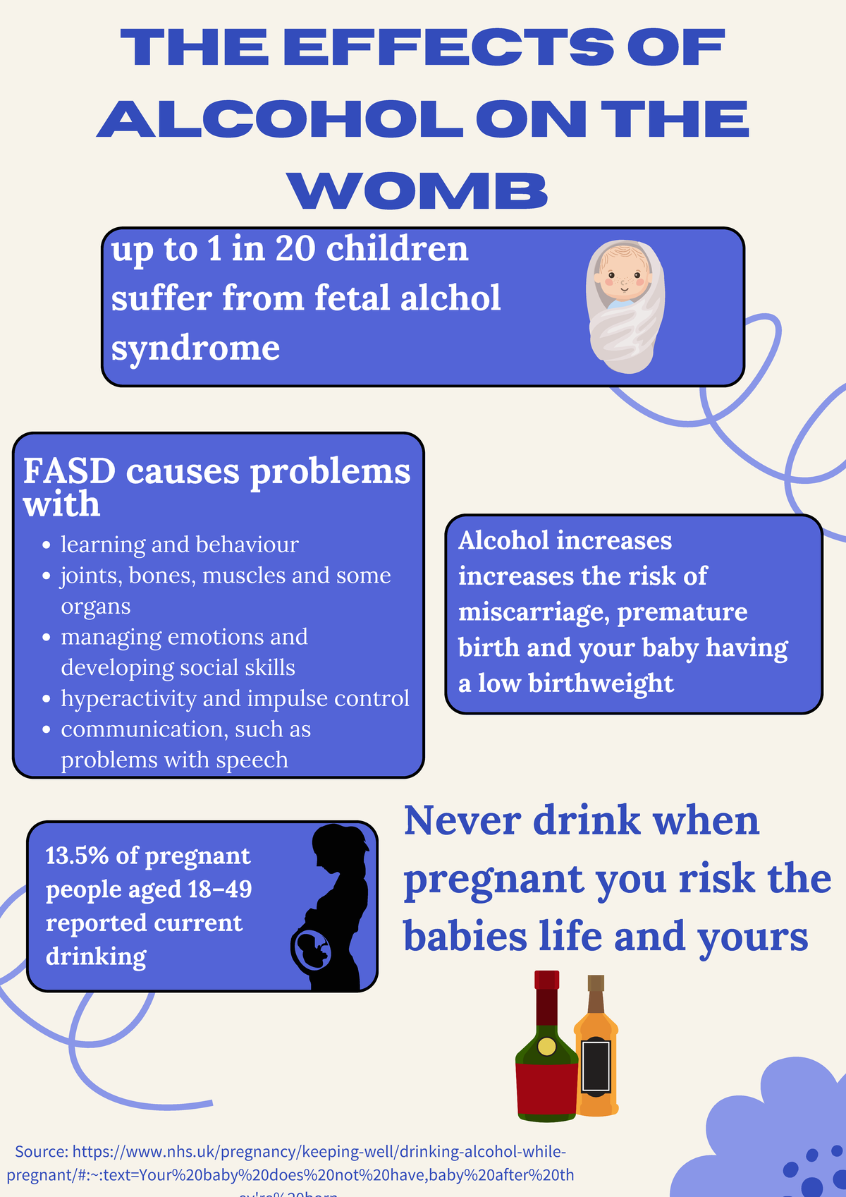 PSA poster assigment - The effects of alcohol on the womb up to 1 in 20 ...