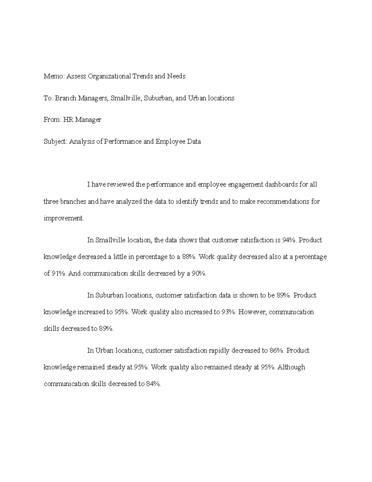 HRM-360 4-1 Memo - HR response to department emails - Memo: Assess ...