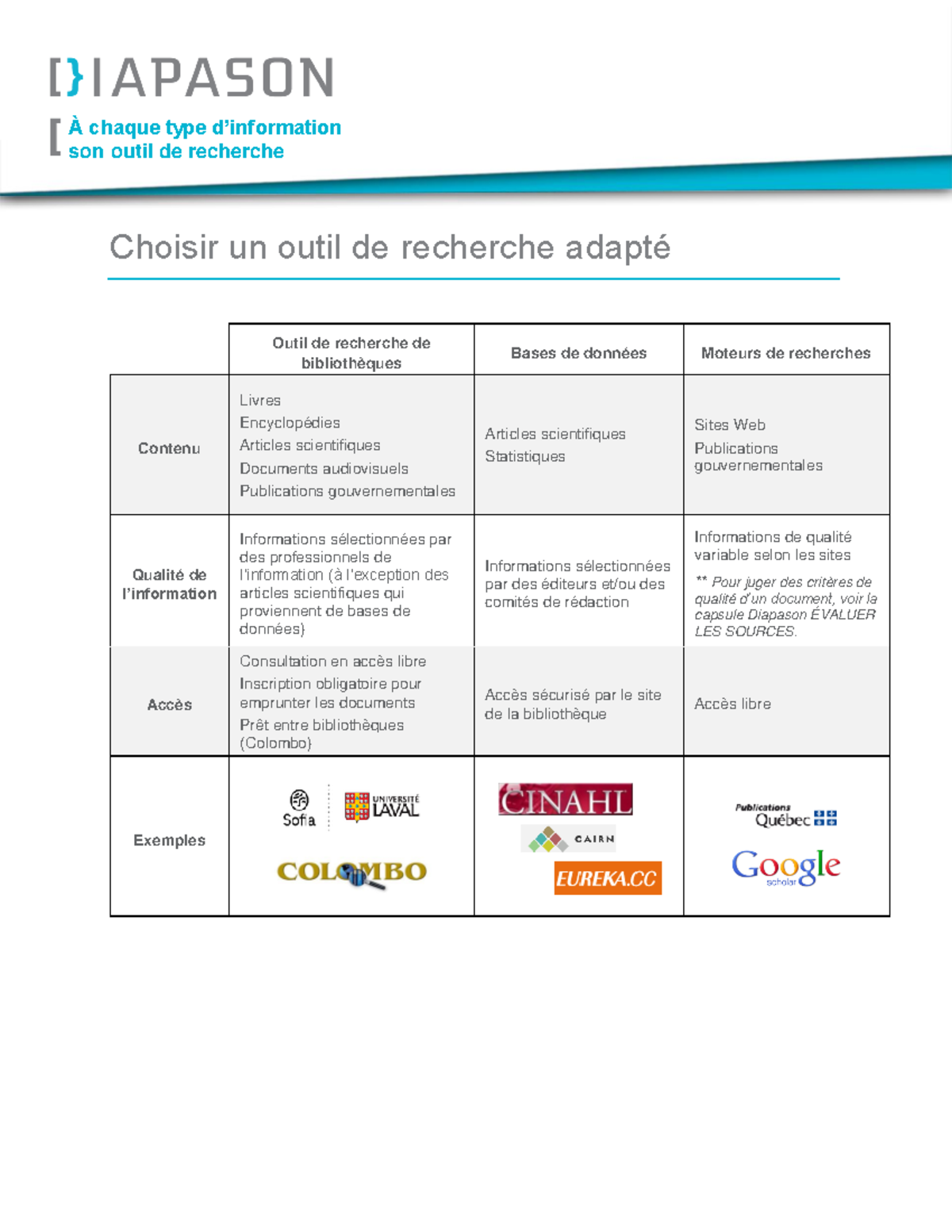 Types outils aide memoire nursing - Choisir un outil de recherche adapté Outil de recherche de ...