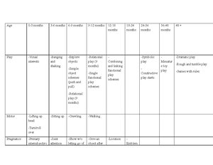 CCC SLP Mind Map - Mind Map for CCC-SLP - Clinical Procedures ...