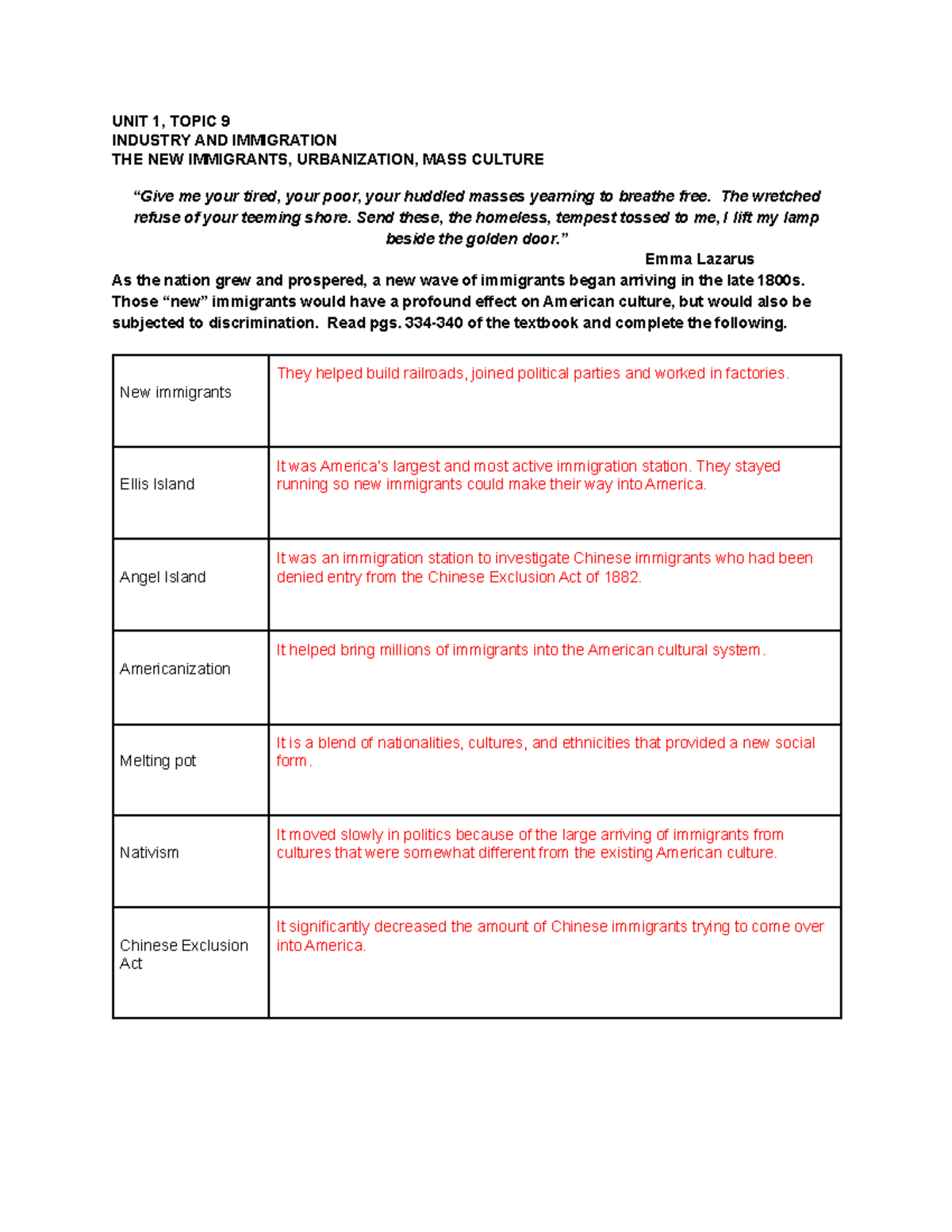 Immigration and Urbanization PPTs - UNIT 1, TOPIC 9 INDUSTRY AND ...