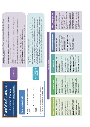 Finance Cheat Sheet 1 - Studocu