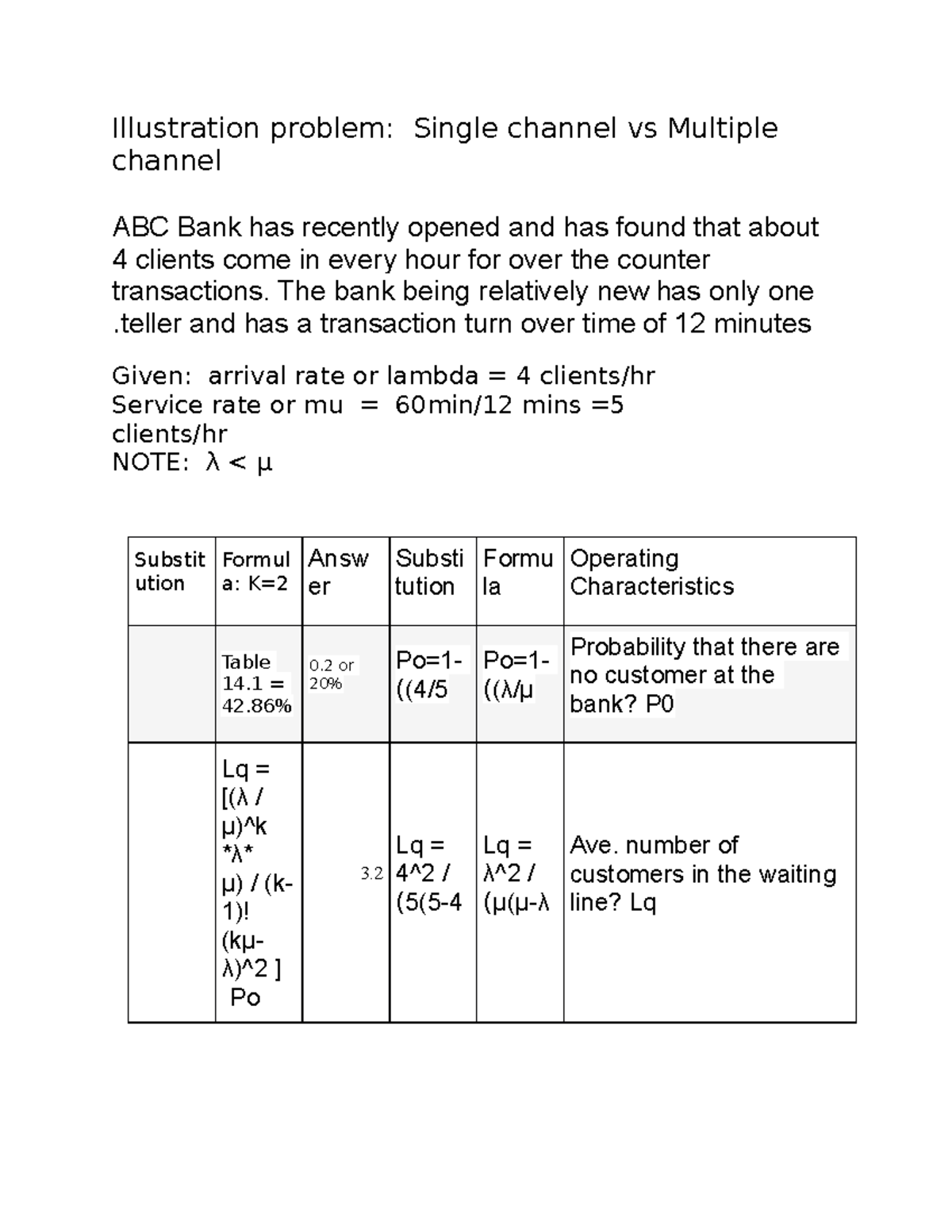 Illustration-Single Channel Queueing Theory - Illustration problem ...