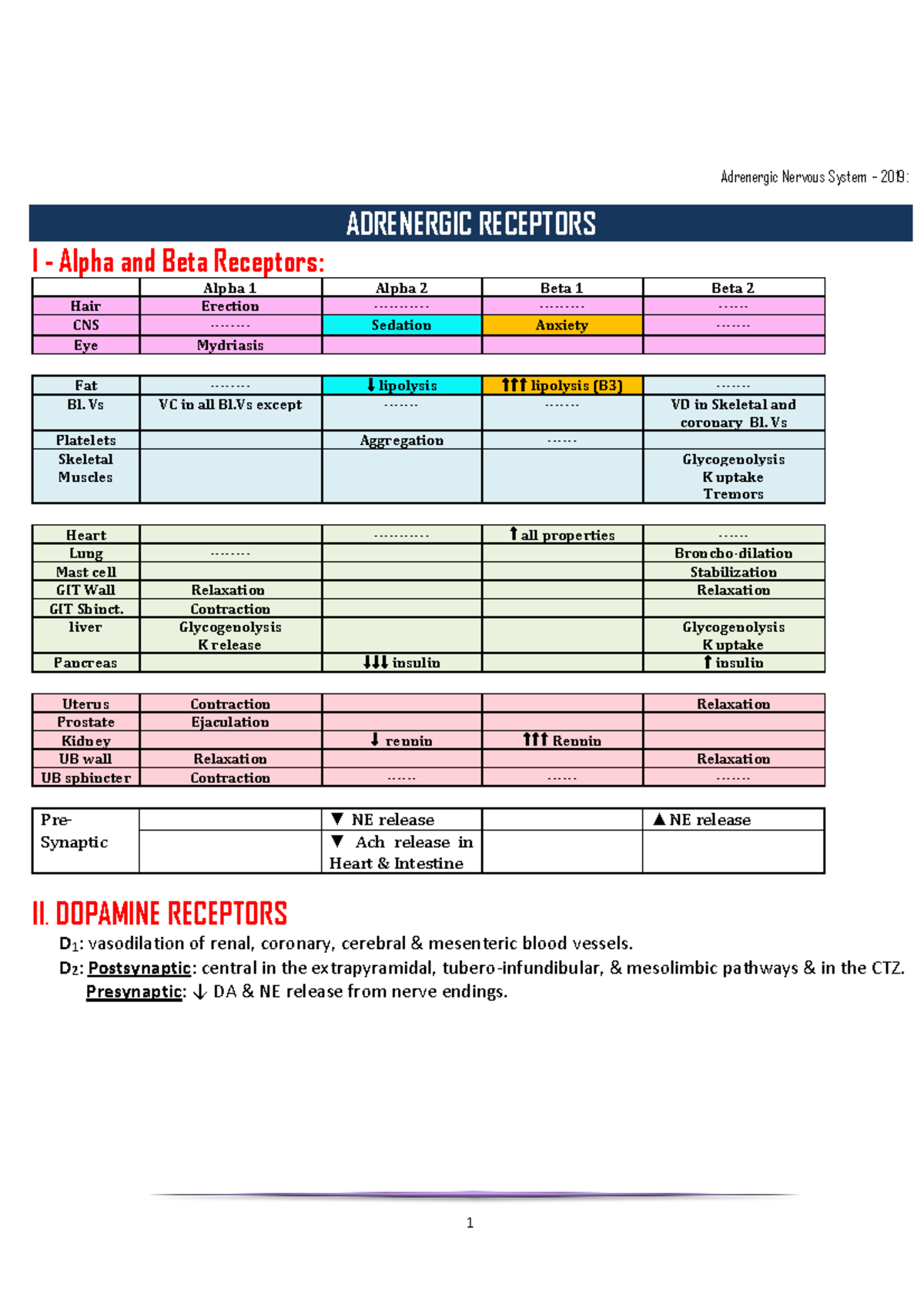 Adrenergic - That's a clinical note collection - ADRENERGIC RECEPTORS I - Alpha and Beta ...