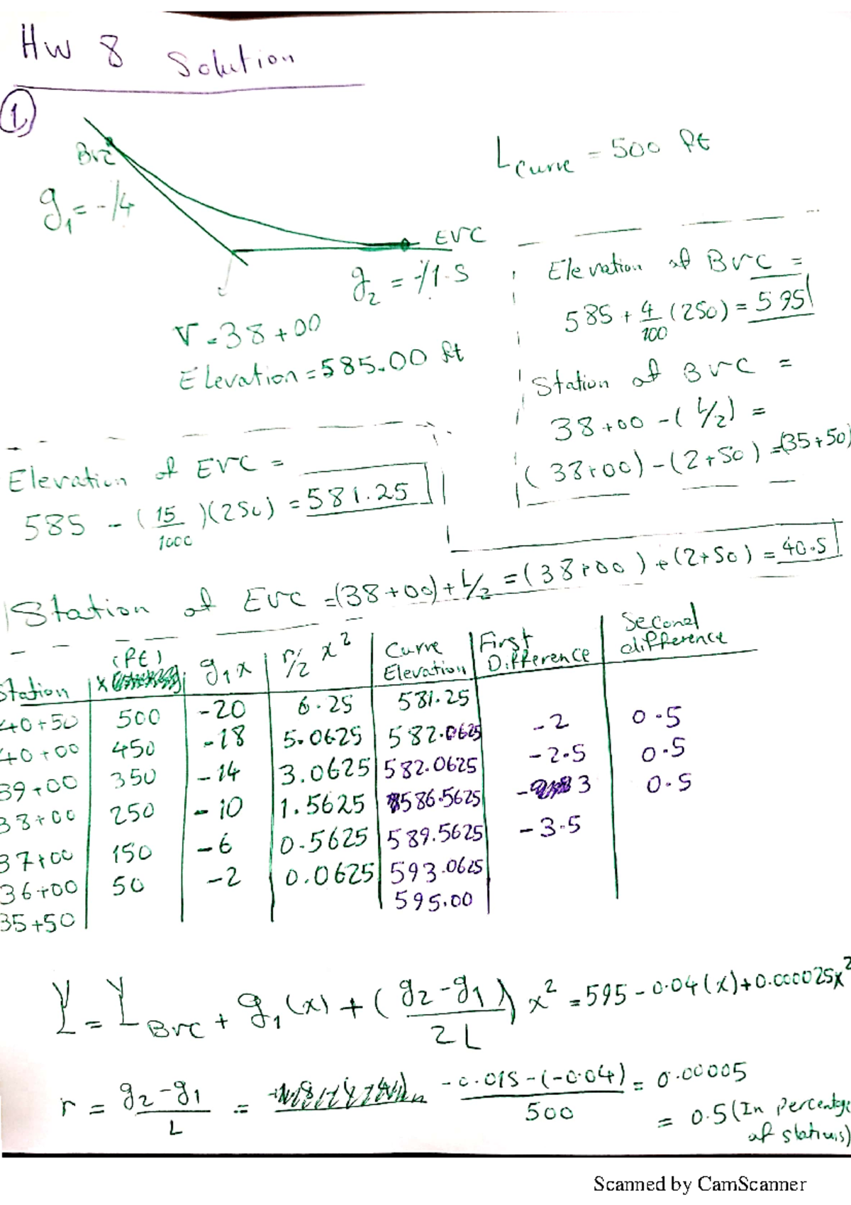 CE 2331 Fall 2022 HW 8 Solution - CE 2331 - Studocu