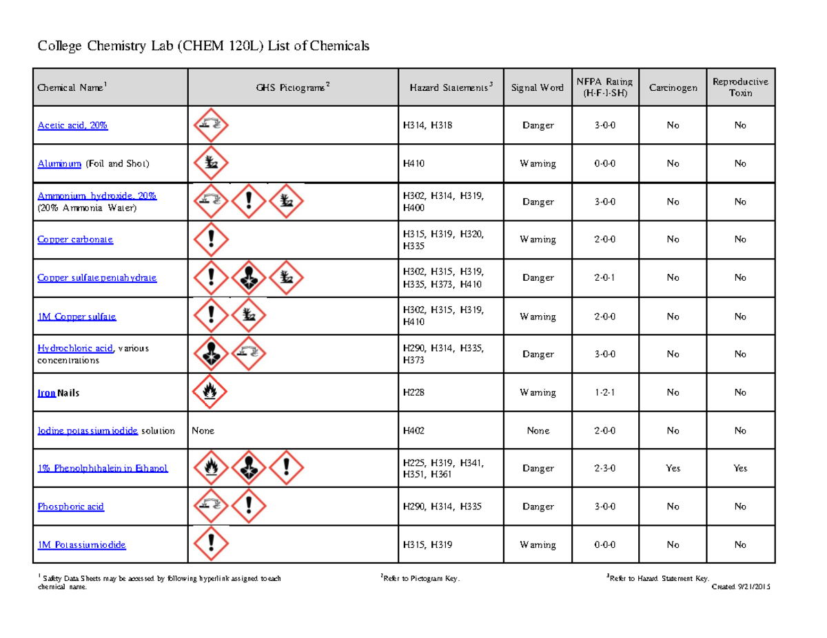 College Chemistry Chemicals Chem 120 - College Chemistry Lab (CHEM 120L ...
