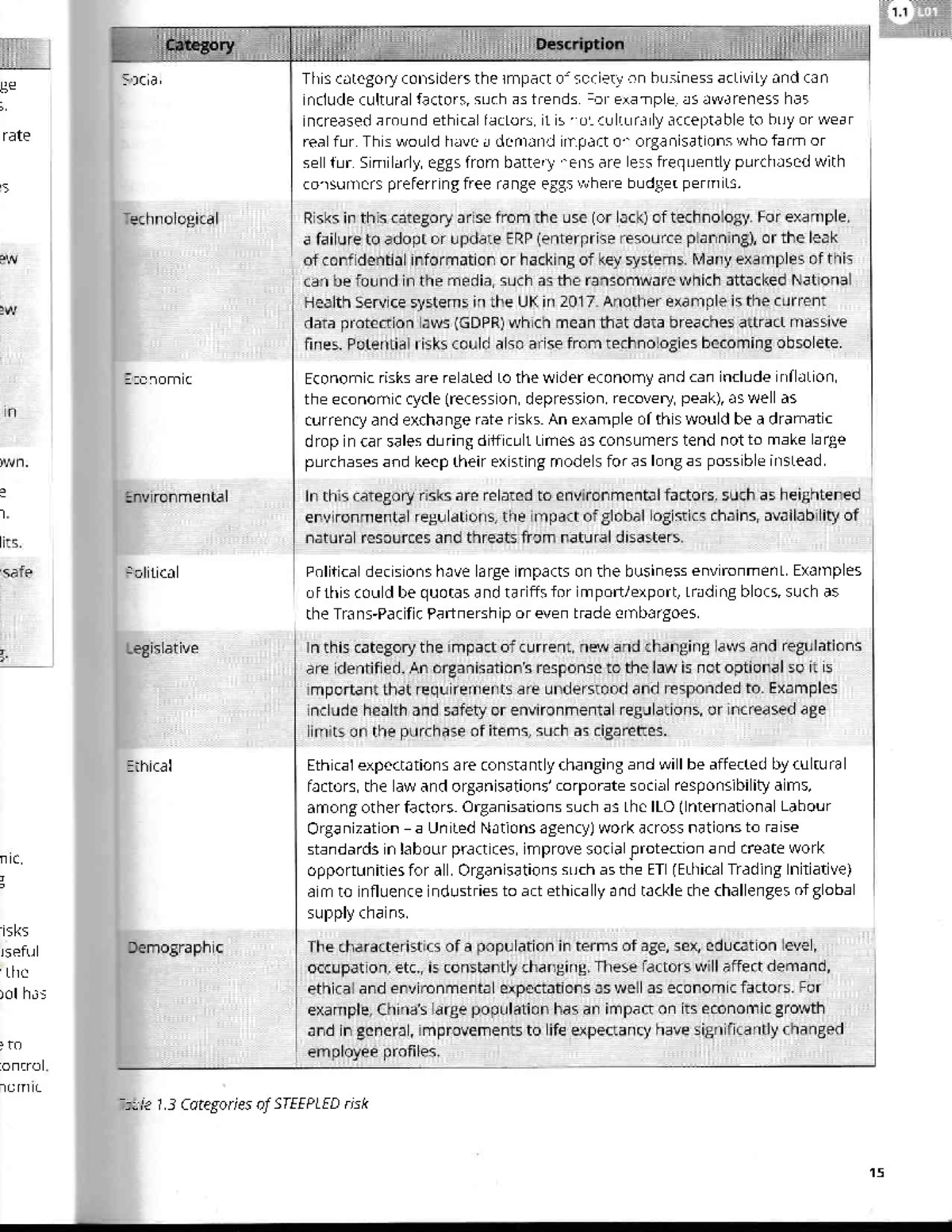 Steepled Analysis 20230910 0001 - MGMT 607 - Studocu