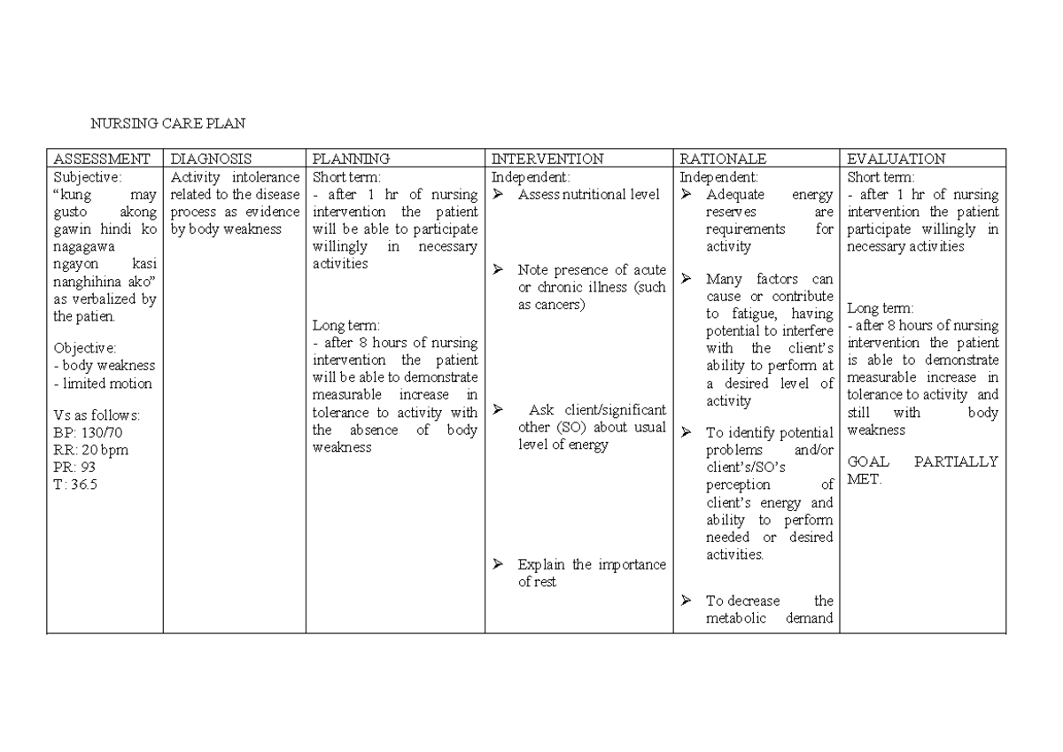 Activity Intolerance NCP - NURSING CARE PLAN ASSESSMENT DIAGNOSIS PLANNING INTERVENTION ...