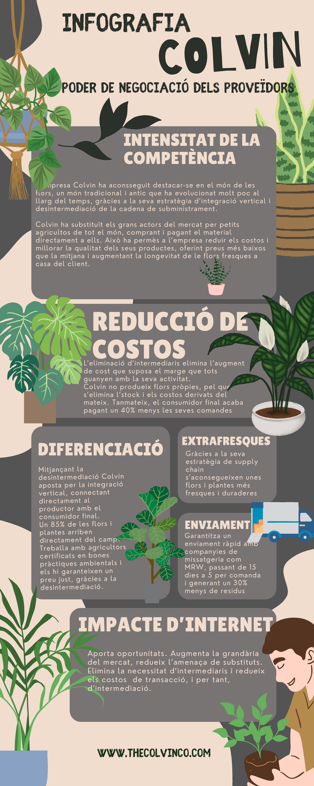 Infografia Colvin - First PAC1 - INFOGRAFIA COLVIN EXTRAFRESQUES ...