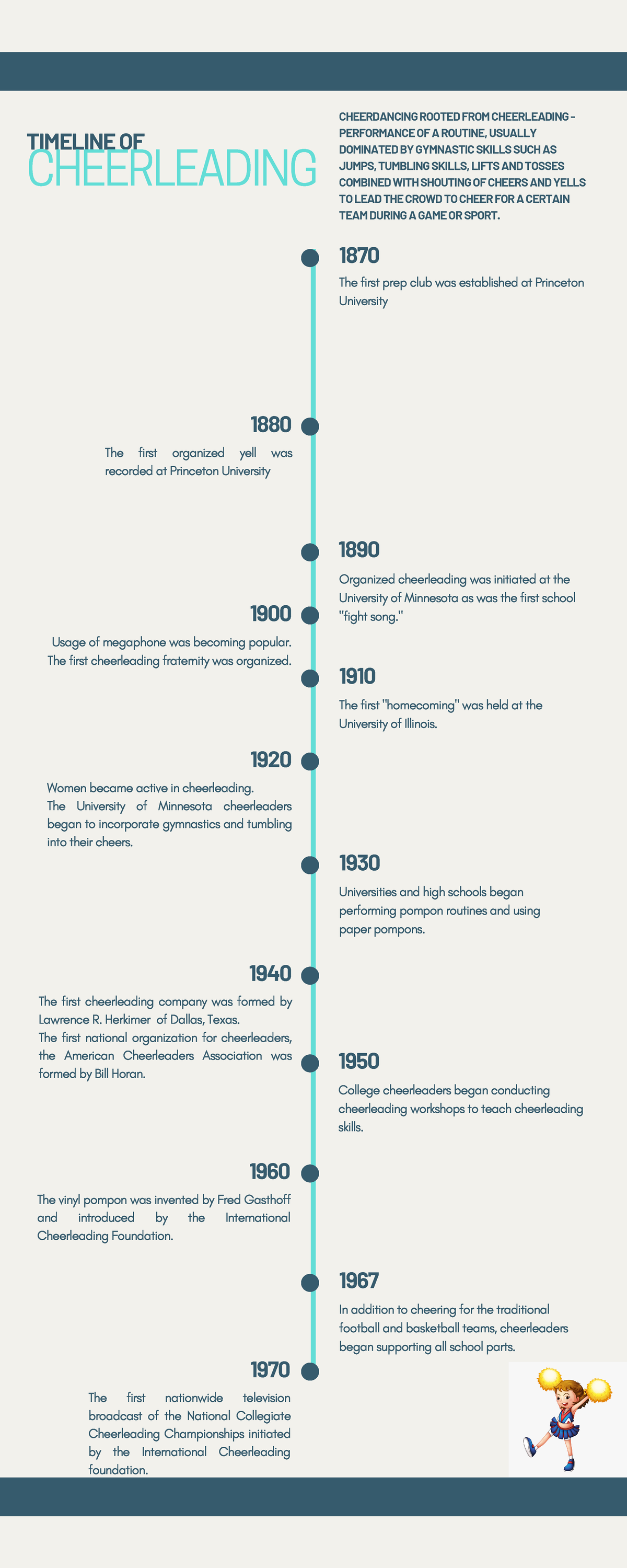 Frondozo Cheerleading- Timeline - TIMELINE OF CHEERLEADING 1870 1890 ...