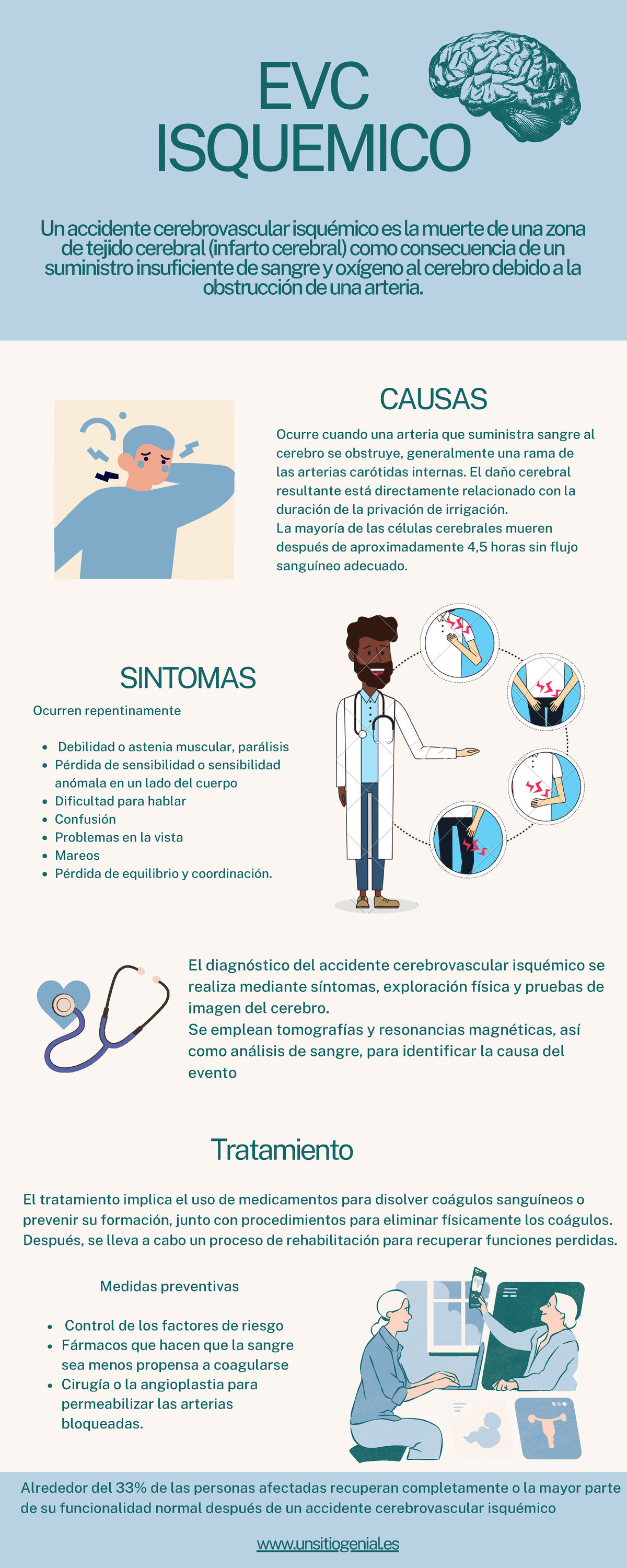 EVC - EVC ISQUEMICO Un accidente cerebrovascular isquémico es la muerte ...
