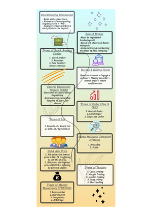 FIN358 Assignment 1-merged - Q6-UiTM CAMPUS MUKAH 2 FACULTY OF BUSINESS ...