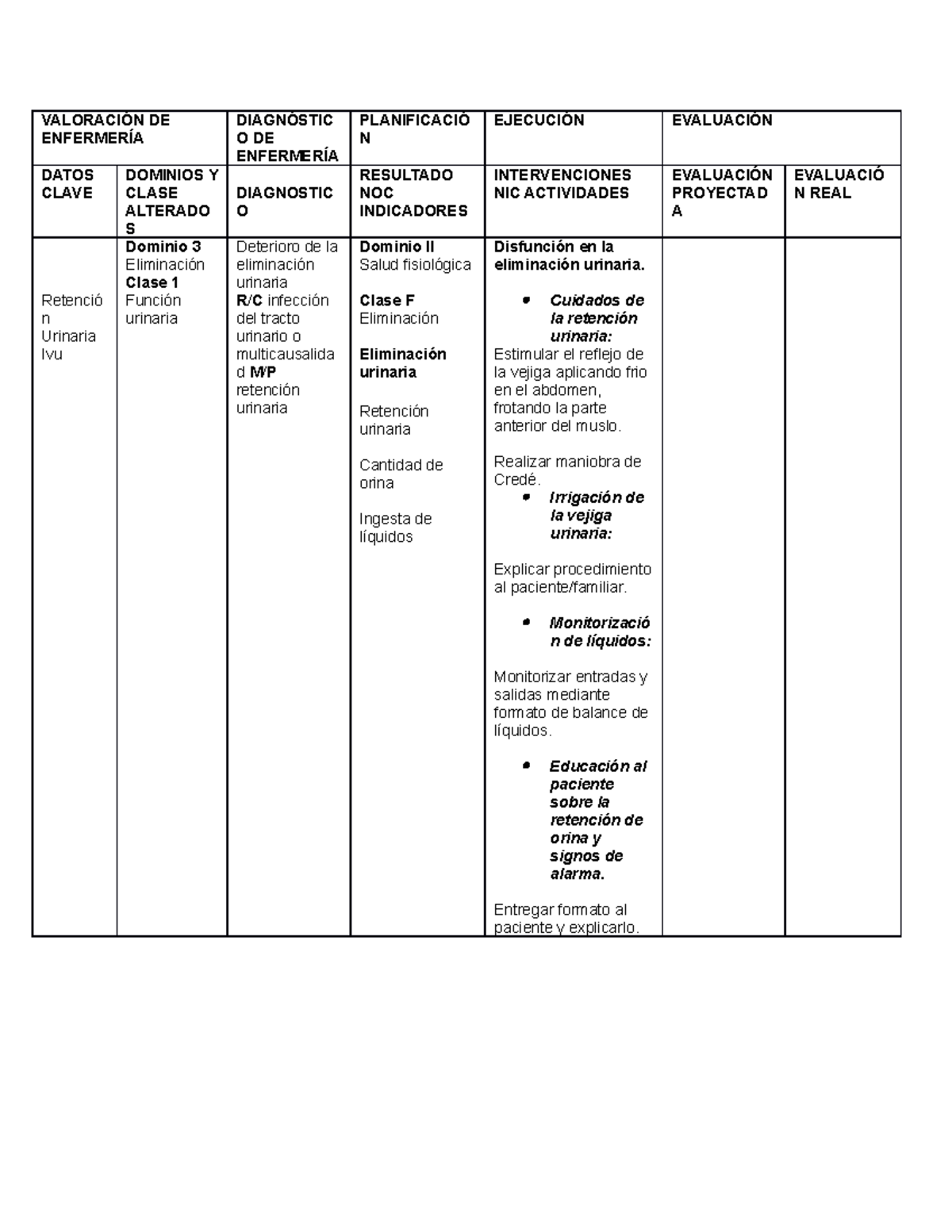 Pae medicina interna - VALORACIÓN DE ENFERMERÍA DIAGNÓSTIC O DE ...