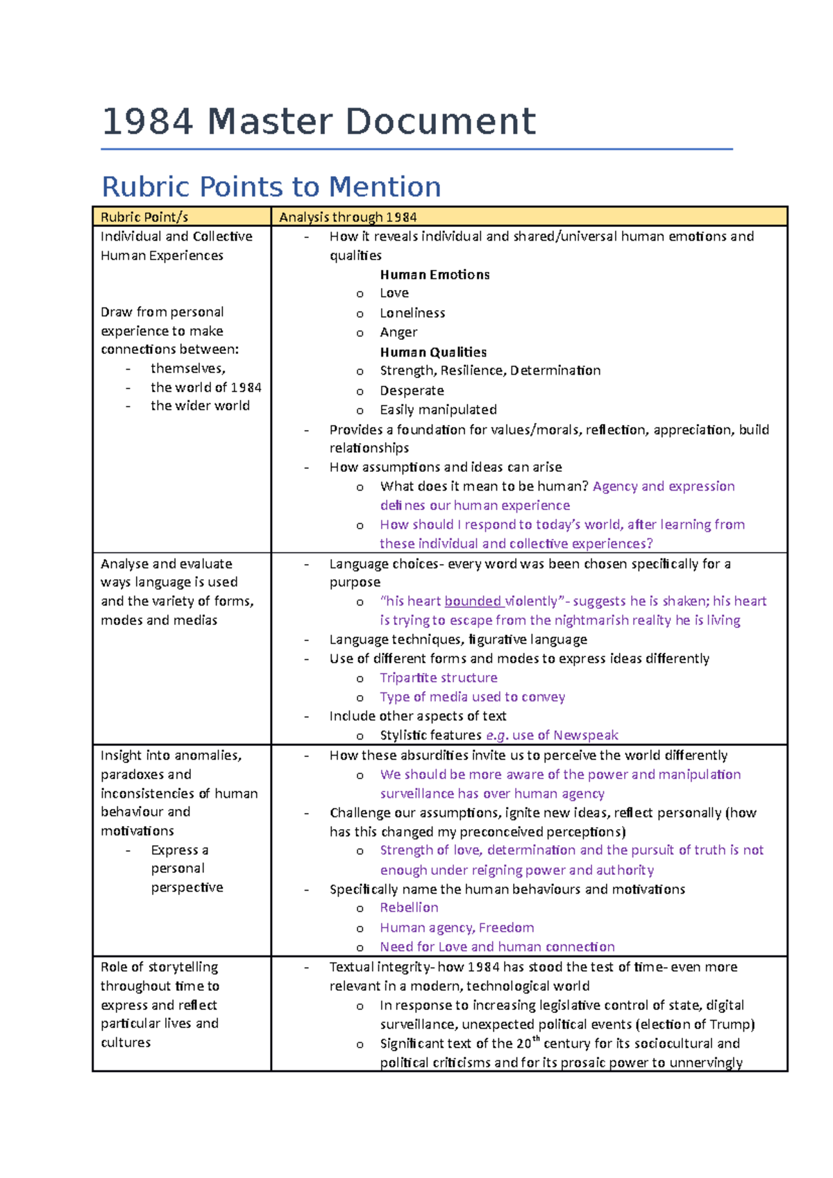 1984 Master Document - HSC Notes Year 12 - 1984 Master Document Rubric ...