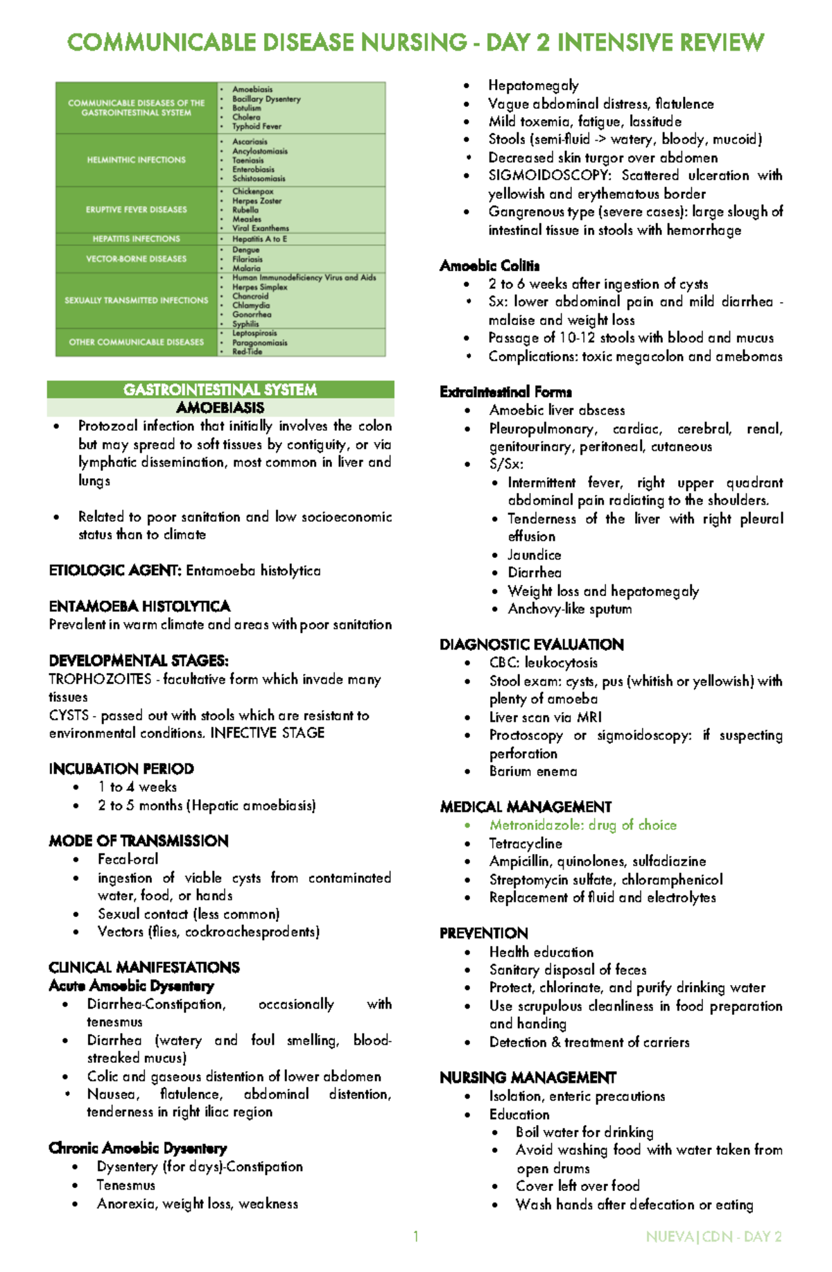 Communicable Disease Nursing DAY2 - COMMUNICABLE DISEASE NURSING - DAY ...