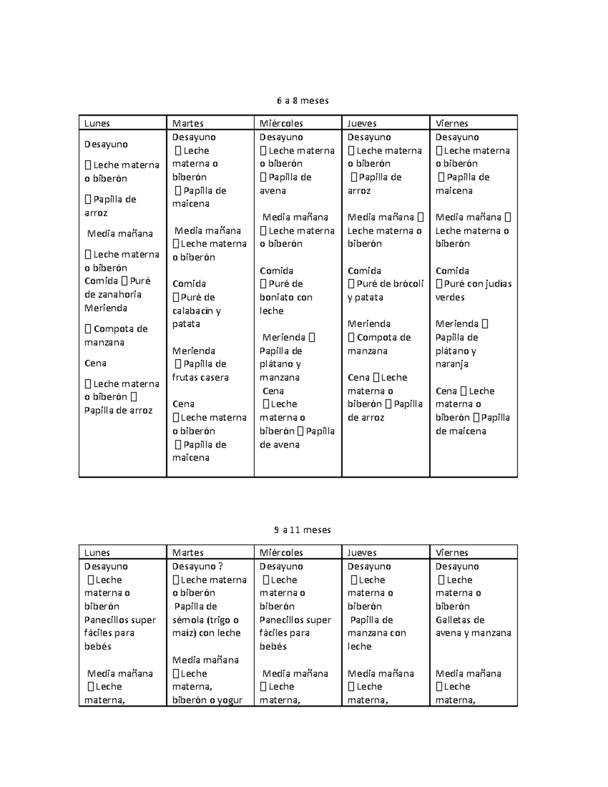 Actividad 8 Nutricion En Etapas De Desarrollo Sin 6 A 8 Meses Lunes