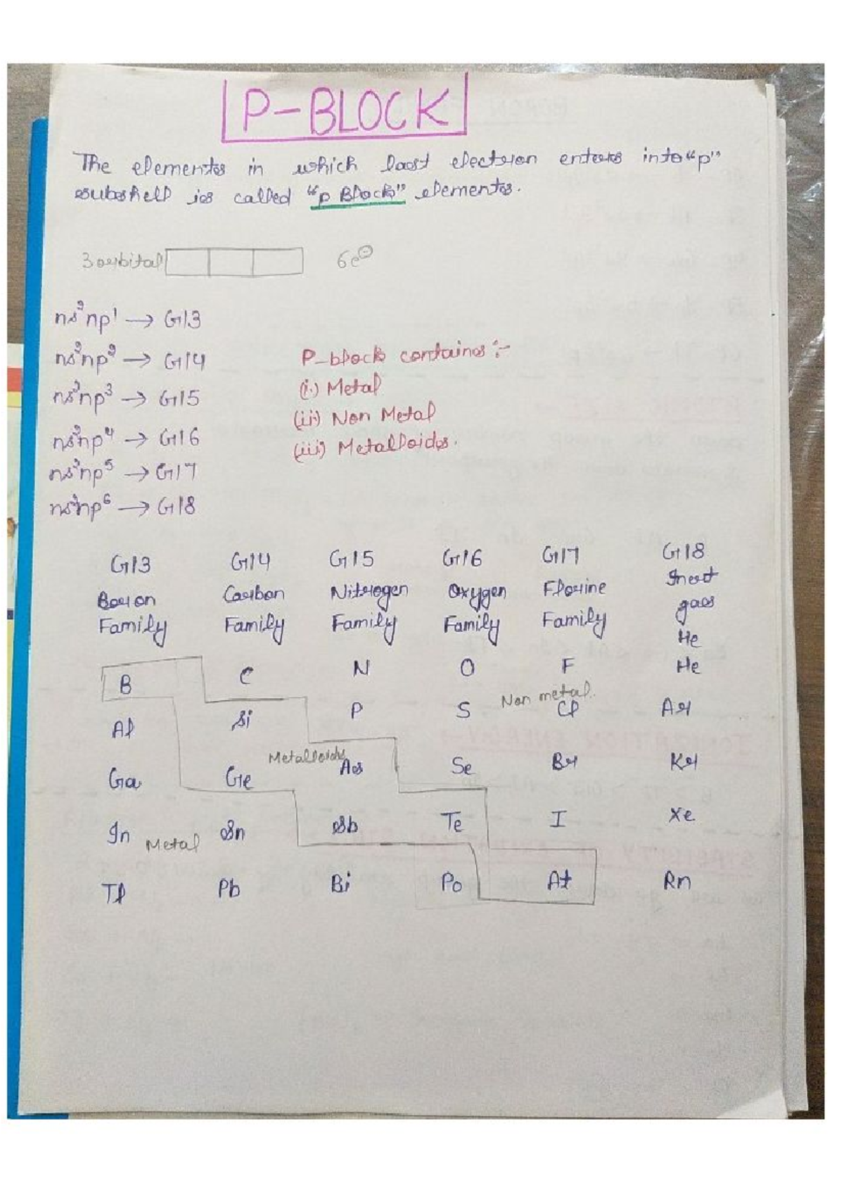 P-block notes - Chemistry - Studocu