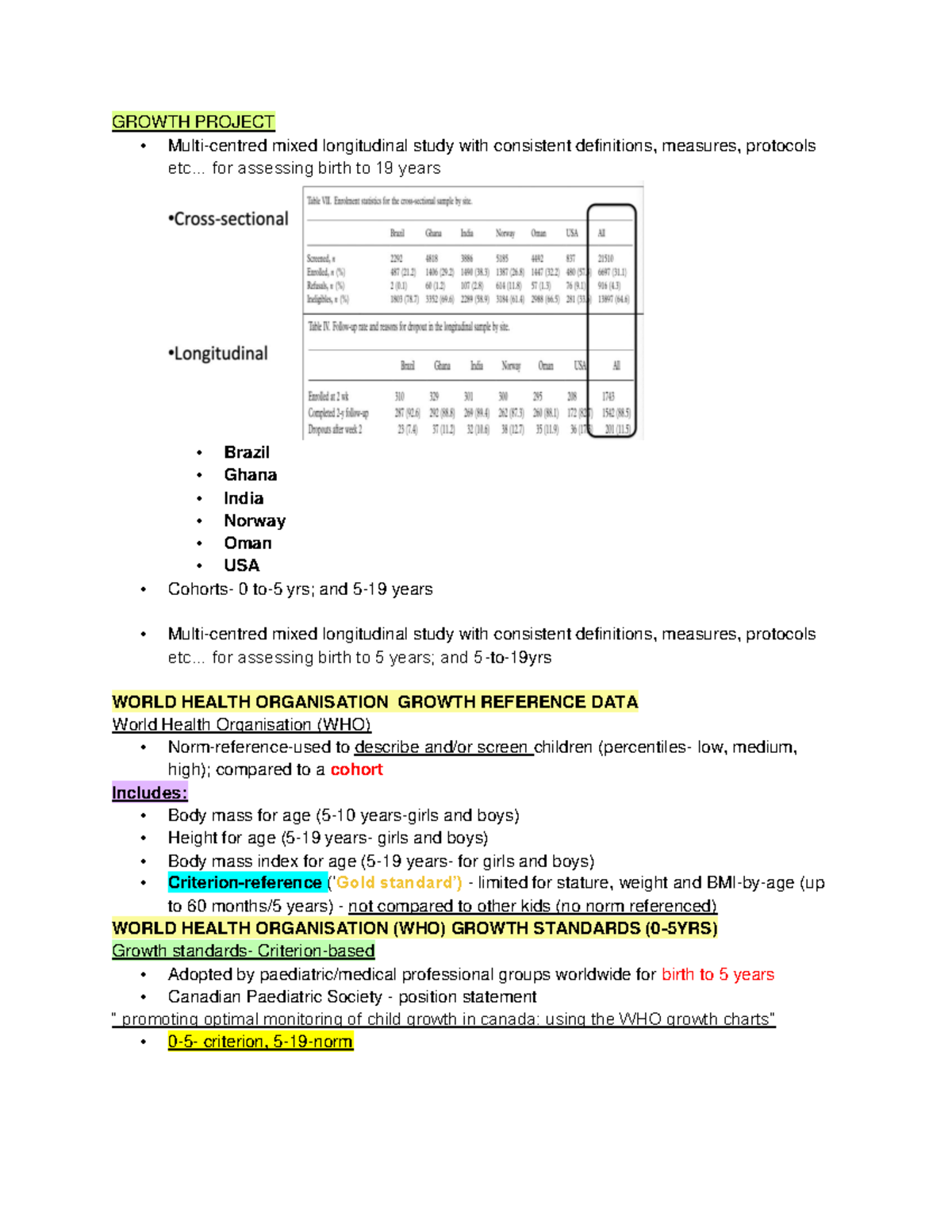 Lecture 6 Notes - Growth Project - GROWTH PROJECT Multi-centred mixed ...