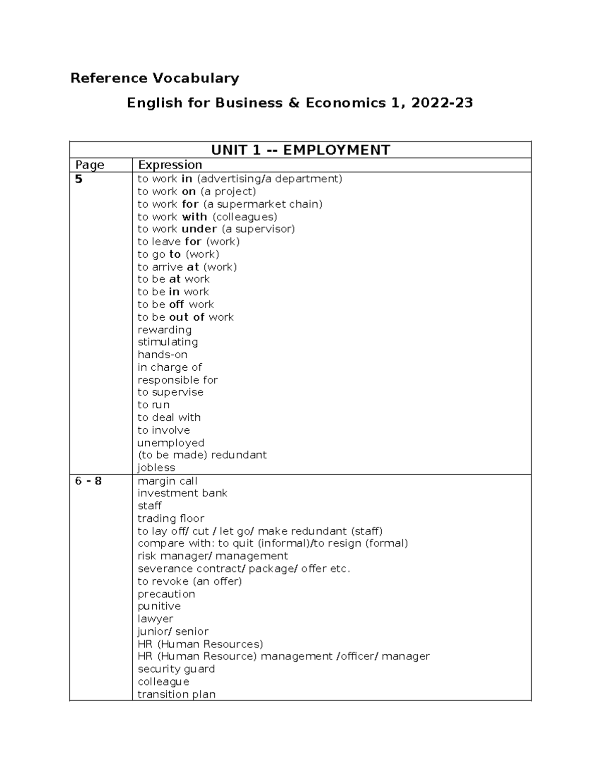 Reference Vocabulary 2022-23 - Reference Vocabulary English for ...