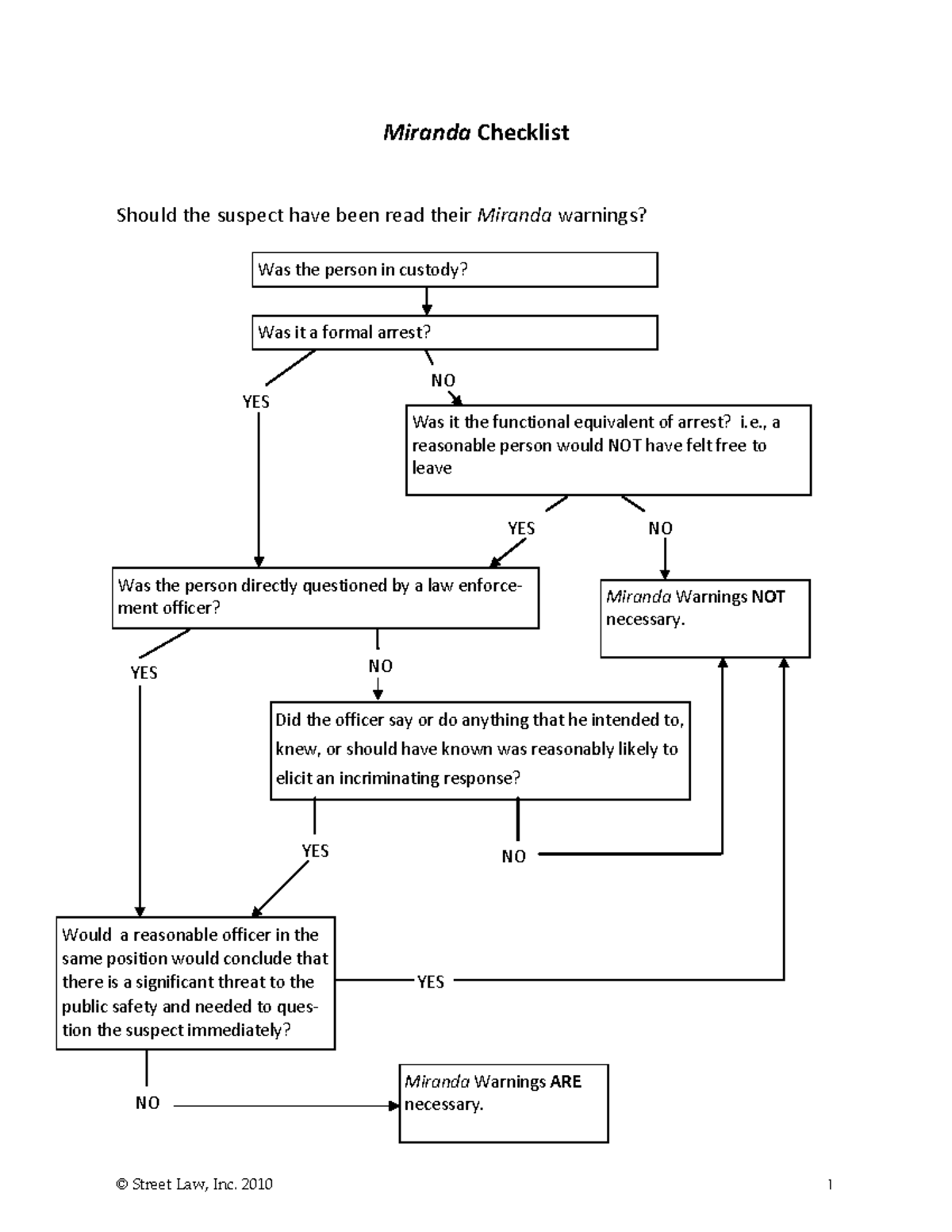 Module+3+Chapter+8+-+US+Gov+-+Assignment 12+-+Miranda+checklist Es ...