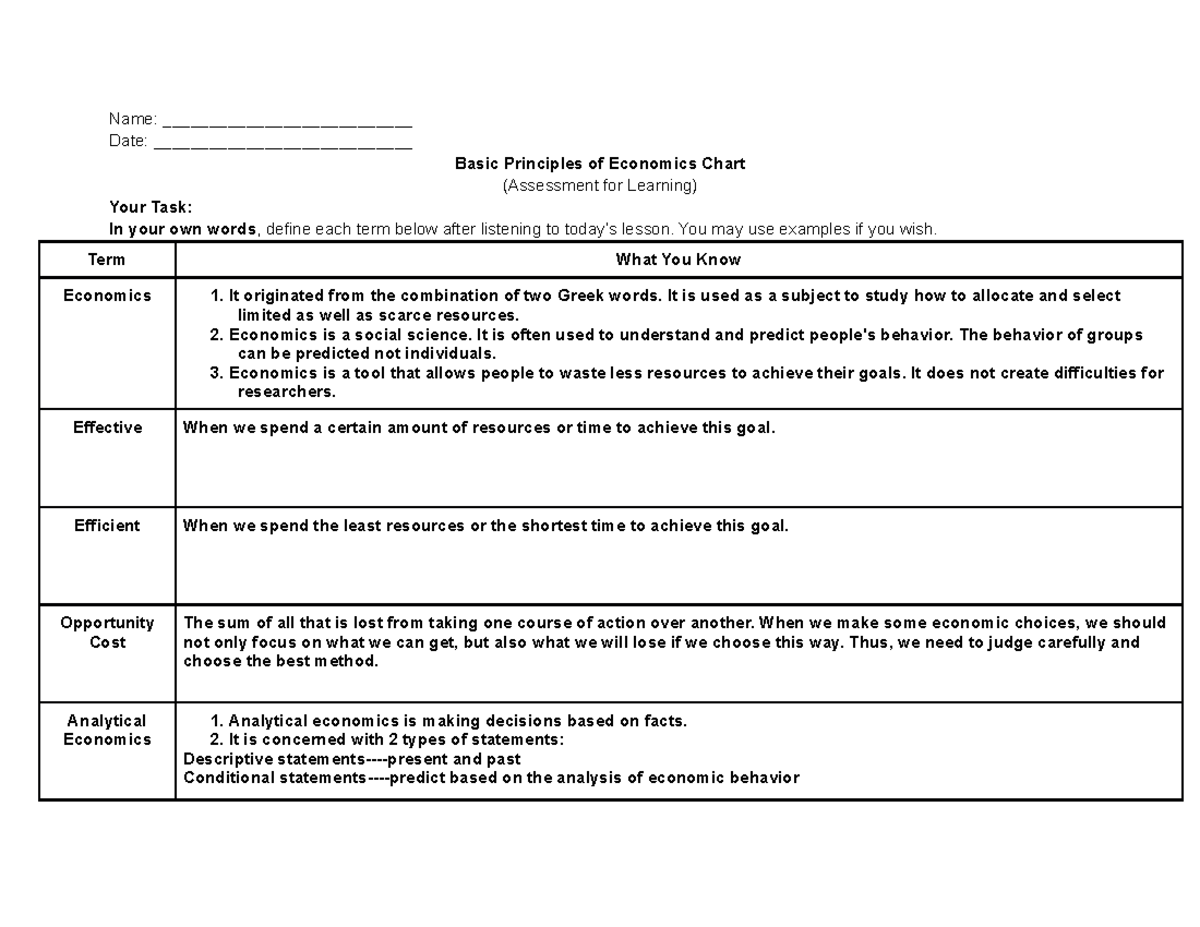 CIA4U Unit 1 Chapter 1 Chart - Name: ___________________________ Date
