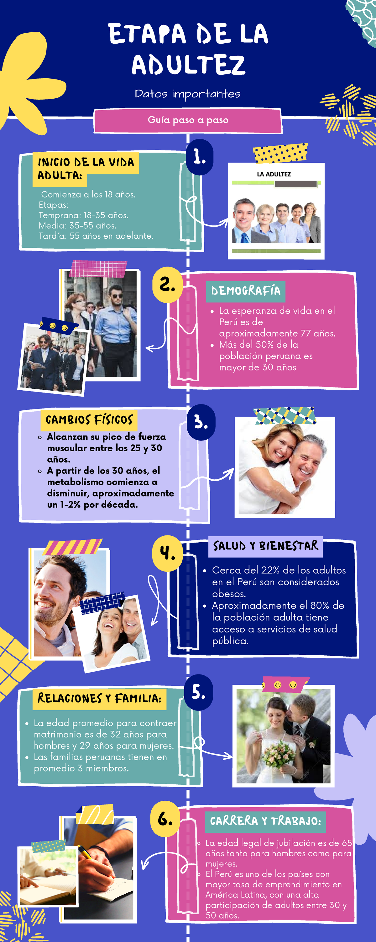 Infografia de Procesos de la adultez - Guía paso a paso ETAPA DE LA ...