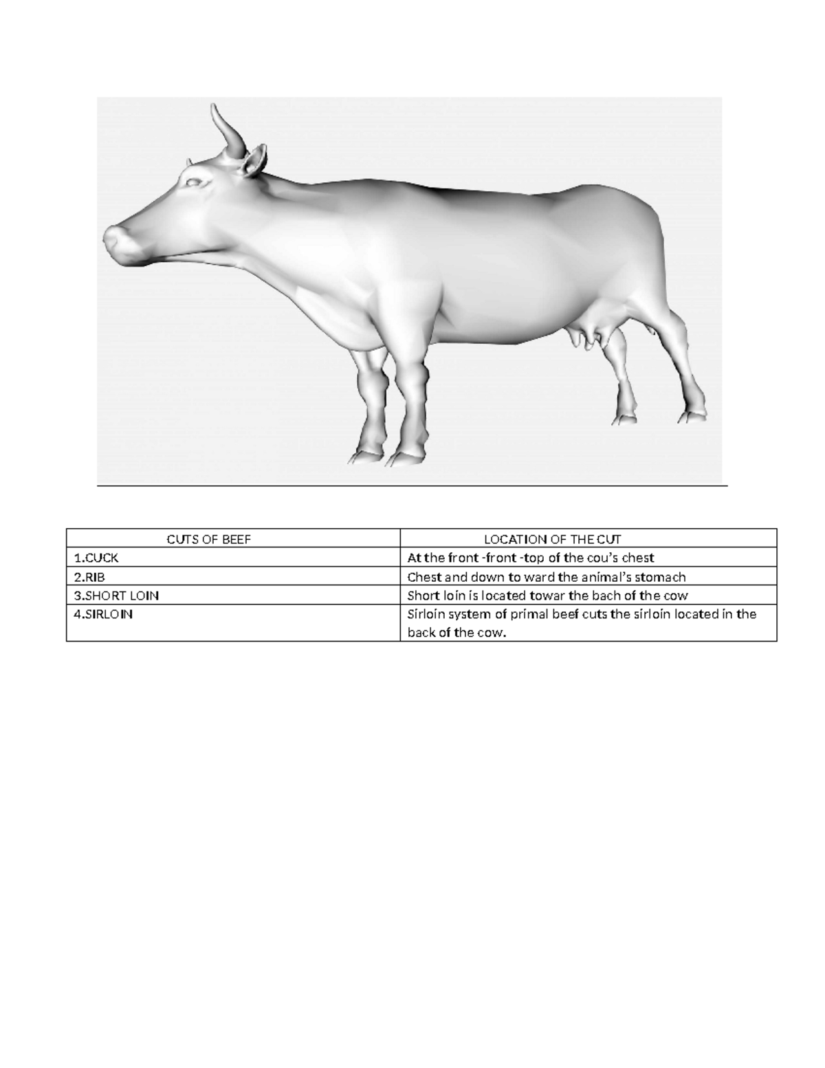 CUTS OF BEEF - MODULE - Food Technology - CUTS OF BEEF LOCATION OF THE ...