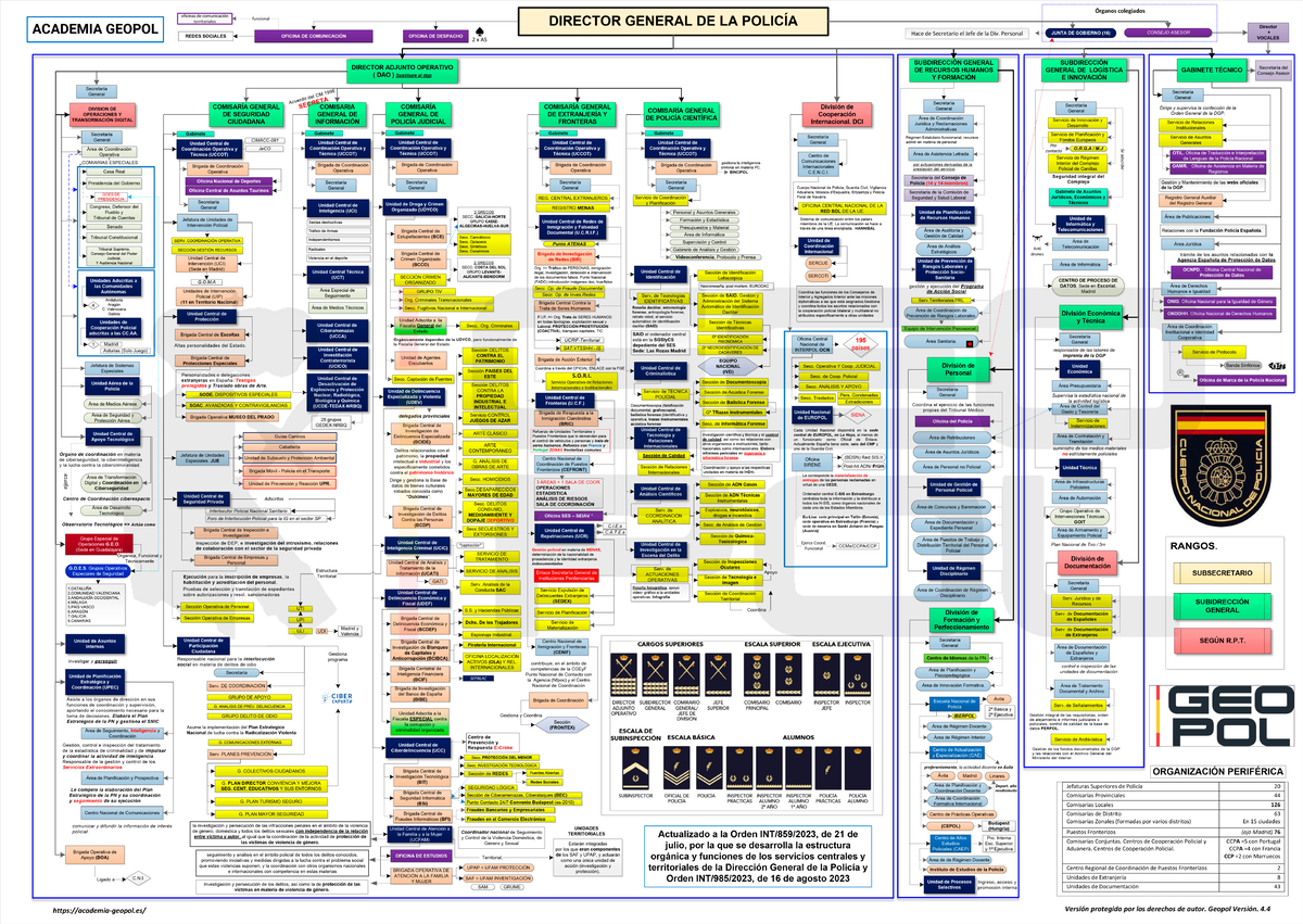 Cuadro Geopol - Organigrama de la DGP - Derecho Penal 1 - Studocu