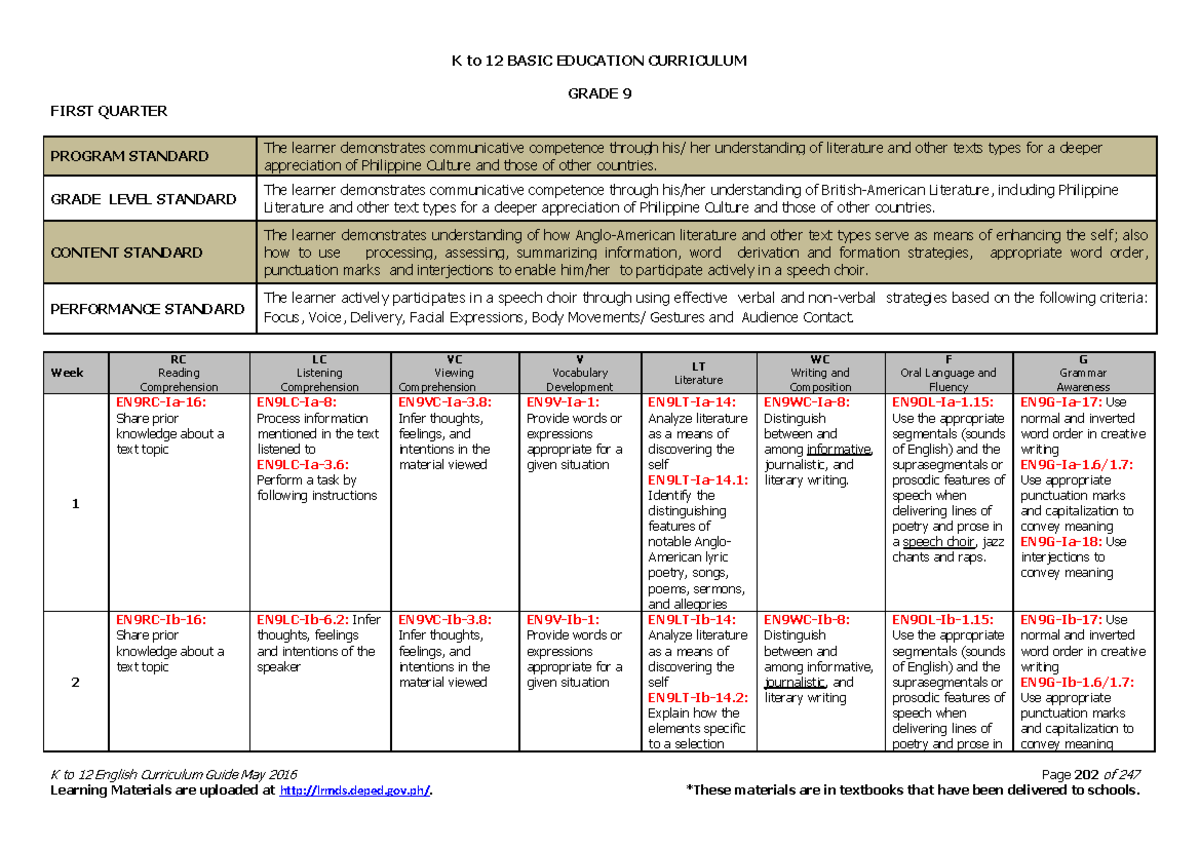 English Curriculum Guide 9 - GRADE LEVEL STANDARD The learner ...