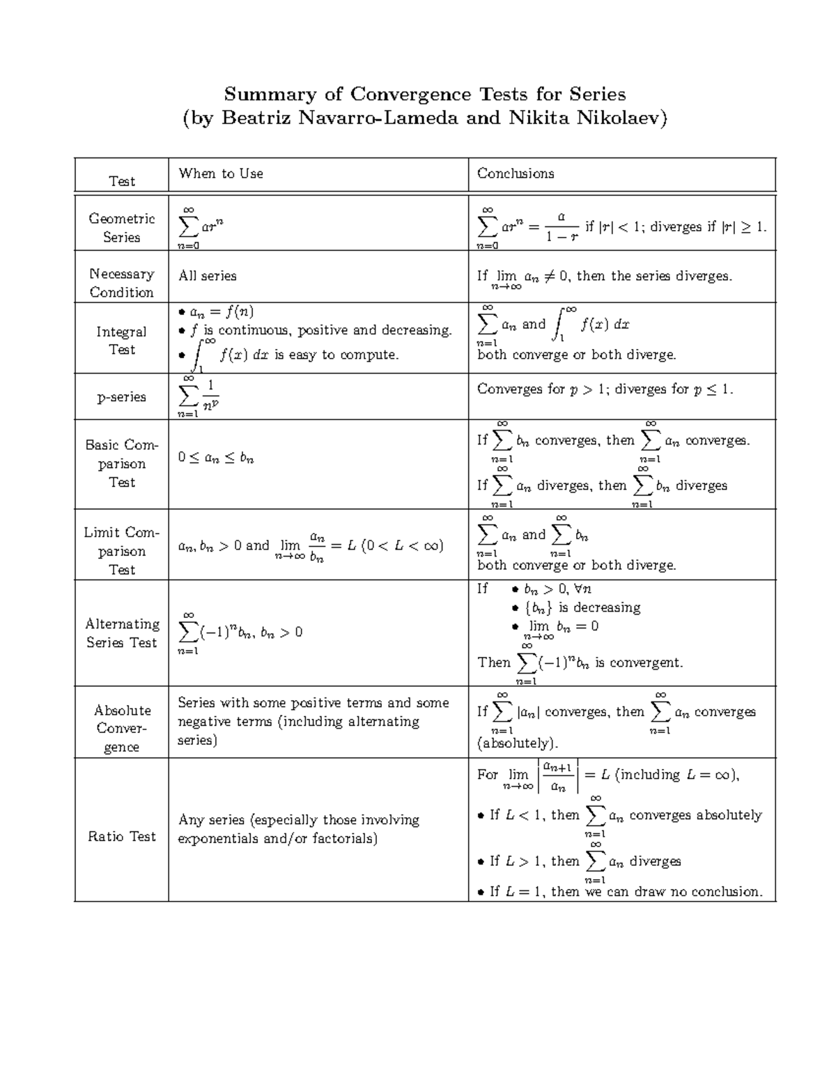 Convergence-tests for series - Mat137Y1 - U of T - Studocu