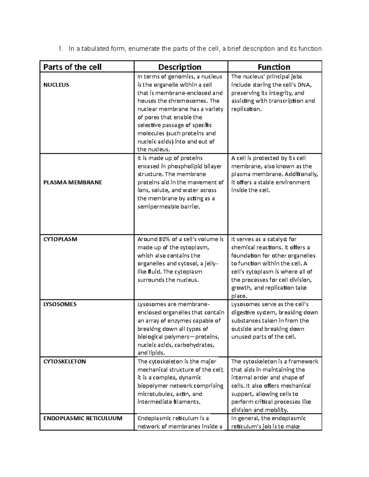 Parts of the celll - In a tabulated form, enumerate the parts of the ...