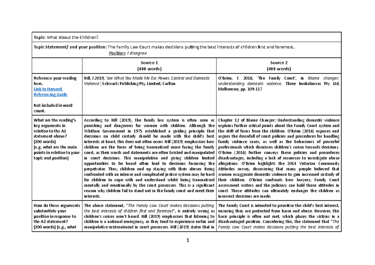 Annotated bibliography assessment 2 - Topic: What About the Children ...