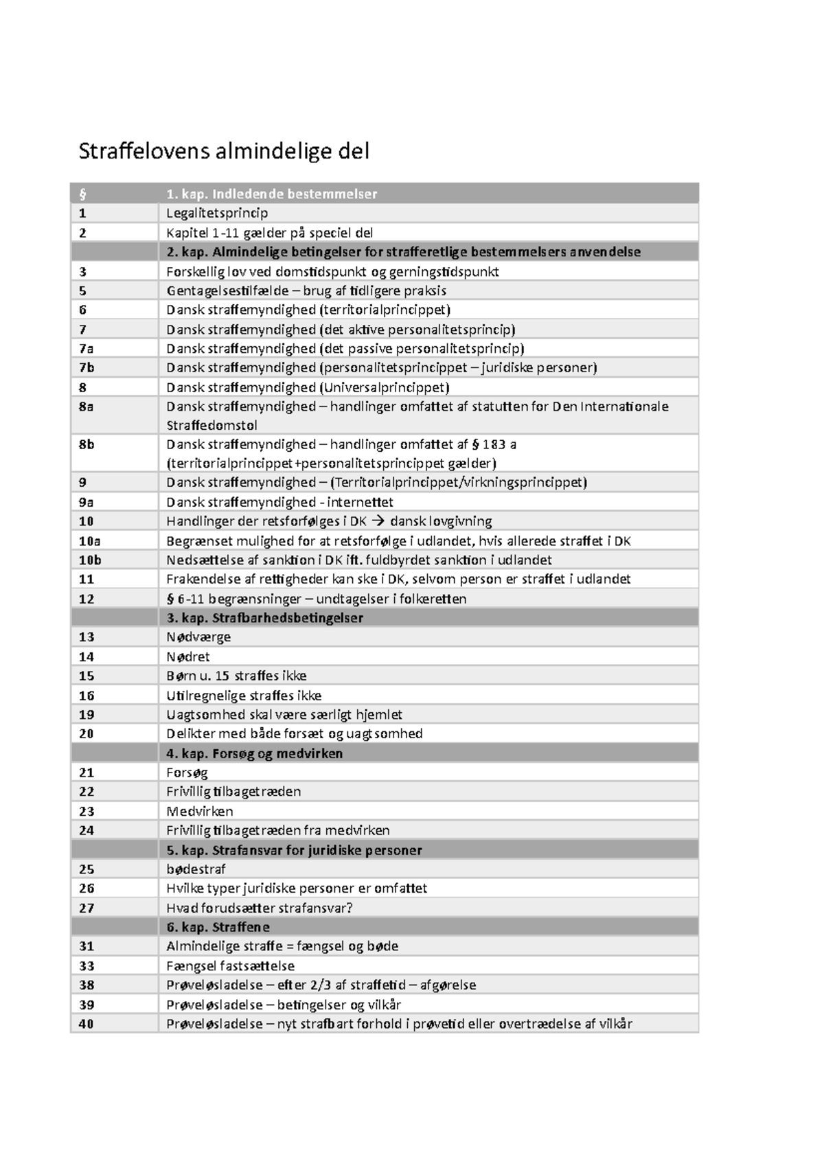 Oversigt Straffeloven - Straffelovens almindelige del § 1. kap ...