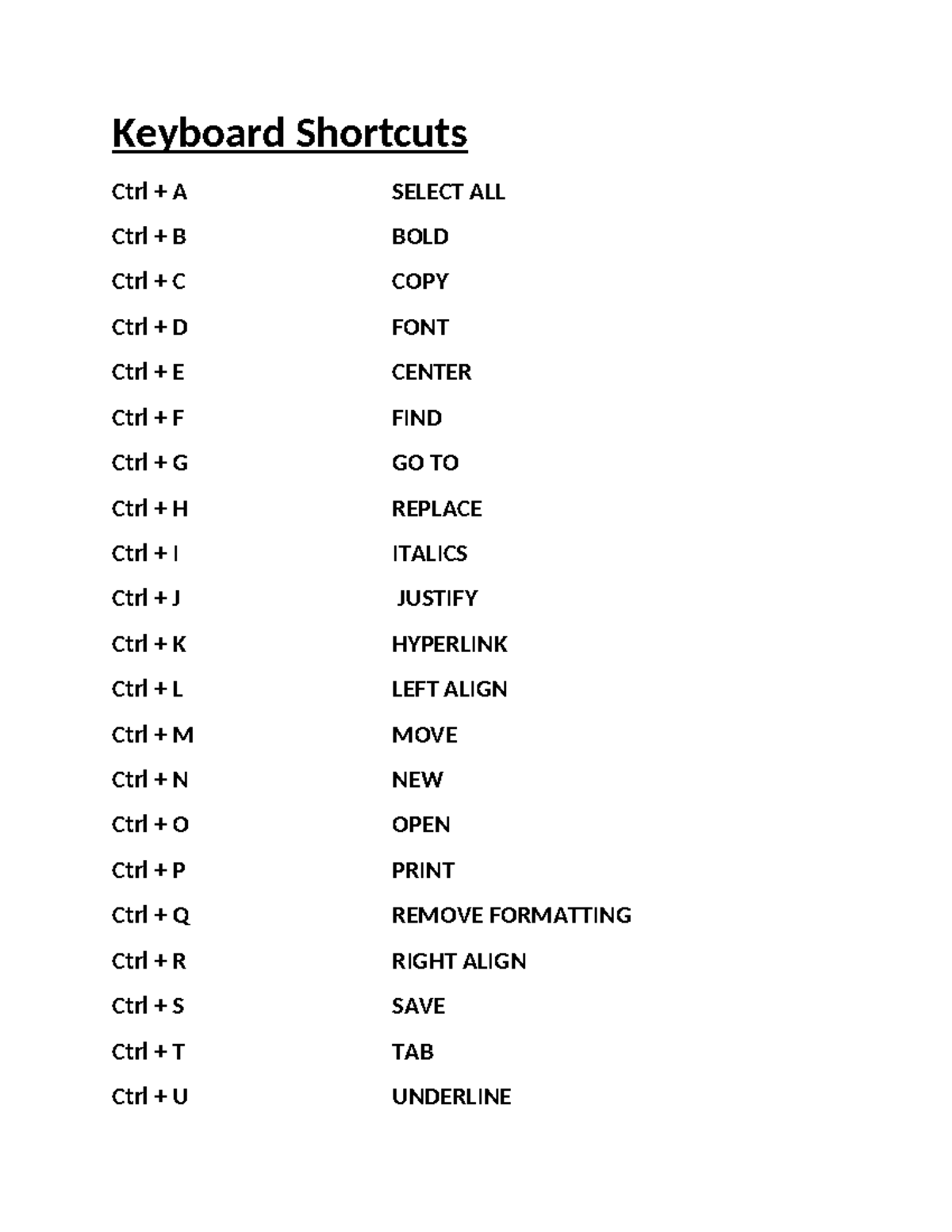 Common Keyboard Shortcuts 2 - Keyboard Shortcuts Ctrl + A SELECT ALL Ctrl + B BOLD Ctrl + C COPY ...