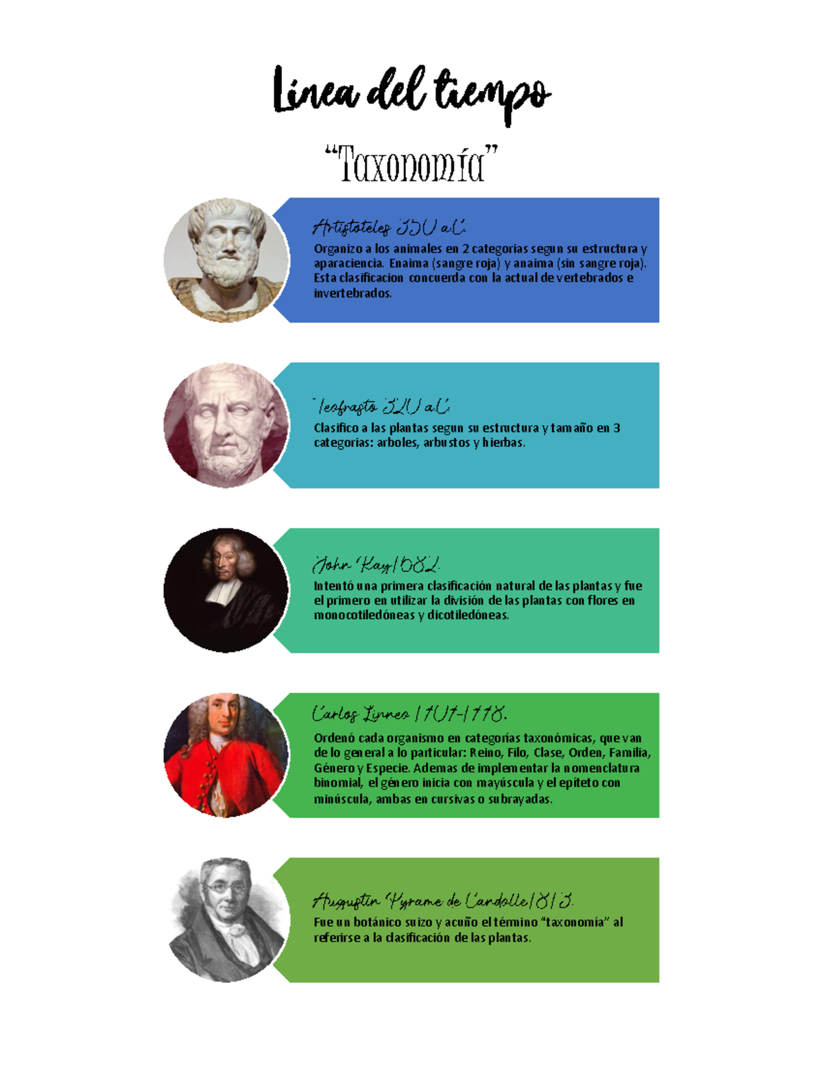 Línea del tiempo - Warning: TT: undefined function: 32 Warning: TT: undefined function: 32 Línea ...