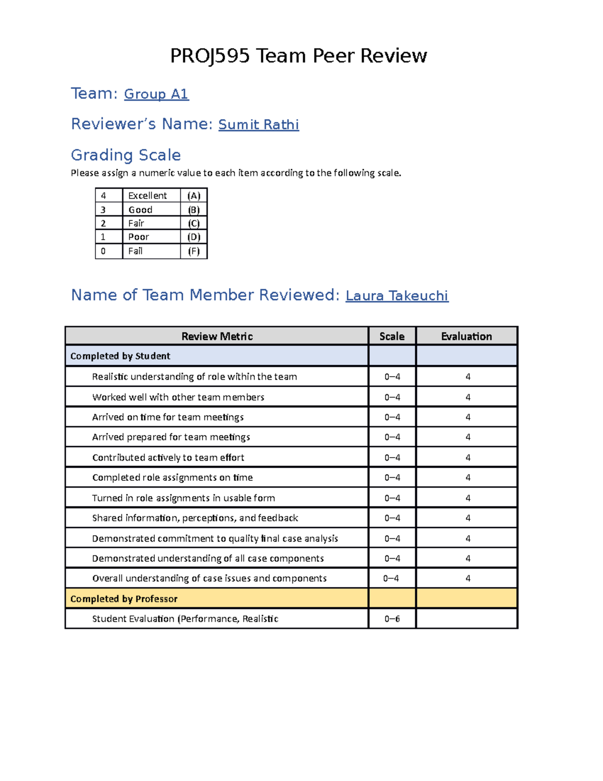 PROJ595 Peer Review Sheet v1 - Team: Group A Reviewer’s Name: Sumit ...