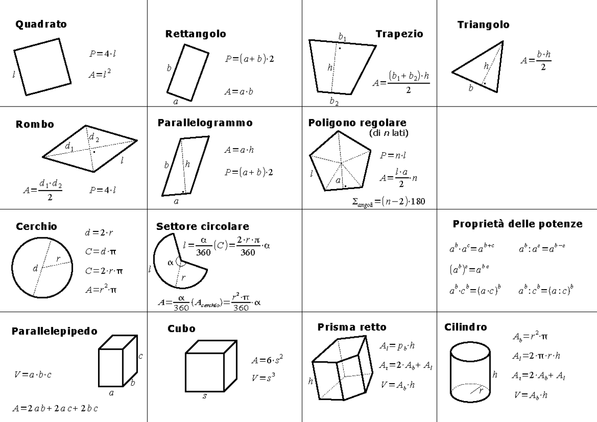 Formulario Terza - V = s 3 A = 6 ⋅s 2 s A=l 2 Quadrato l P= 4 ⋅l ...