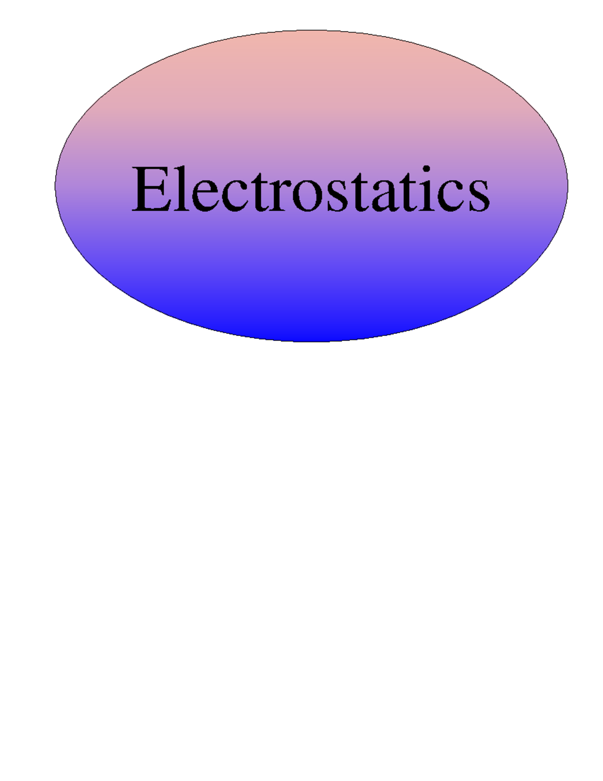 1st chapter (EEE-1101) - Electrostatics Concept of Charge Electric ...