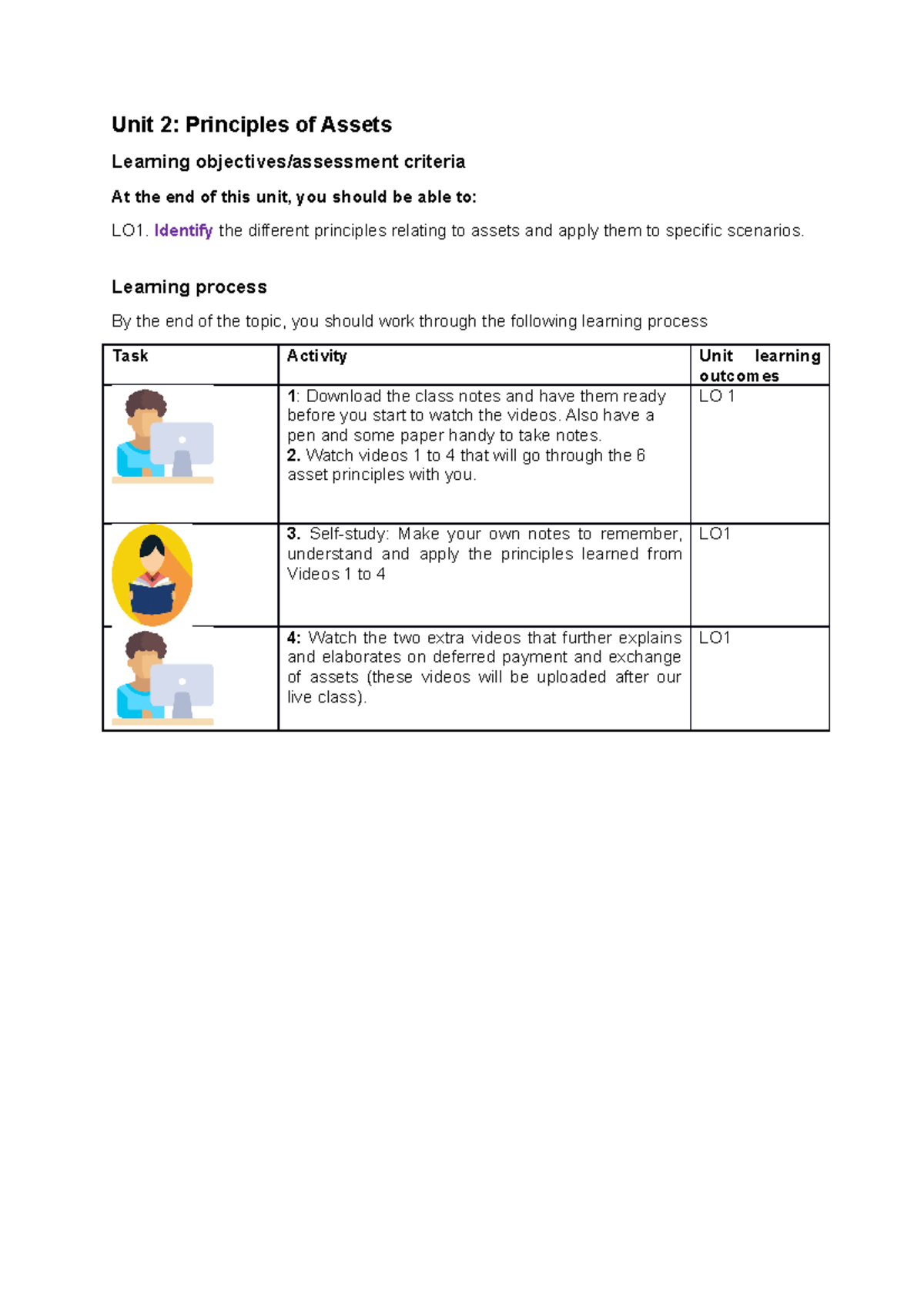 Guide and learning process Principles of assets - Unit 2: Principles of ...