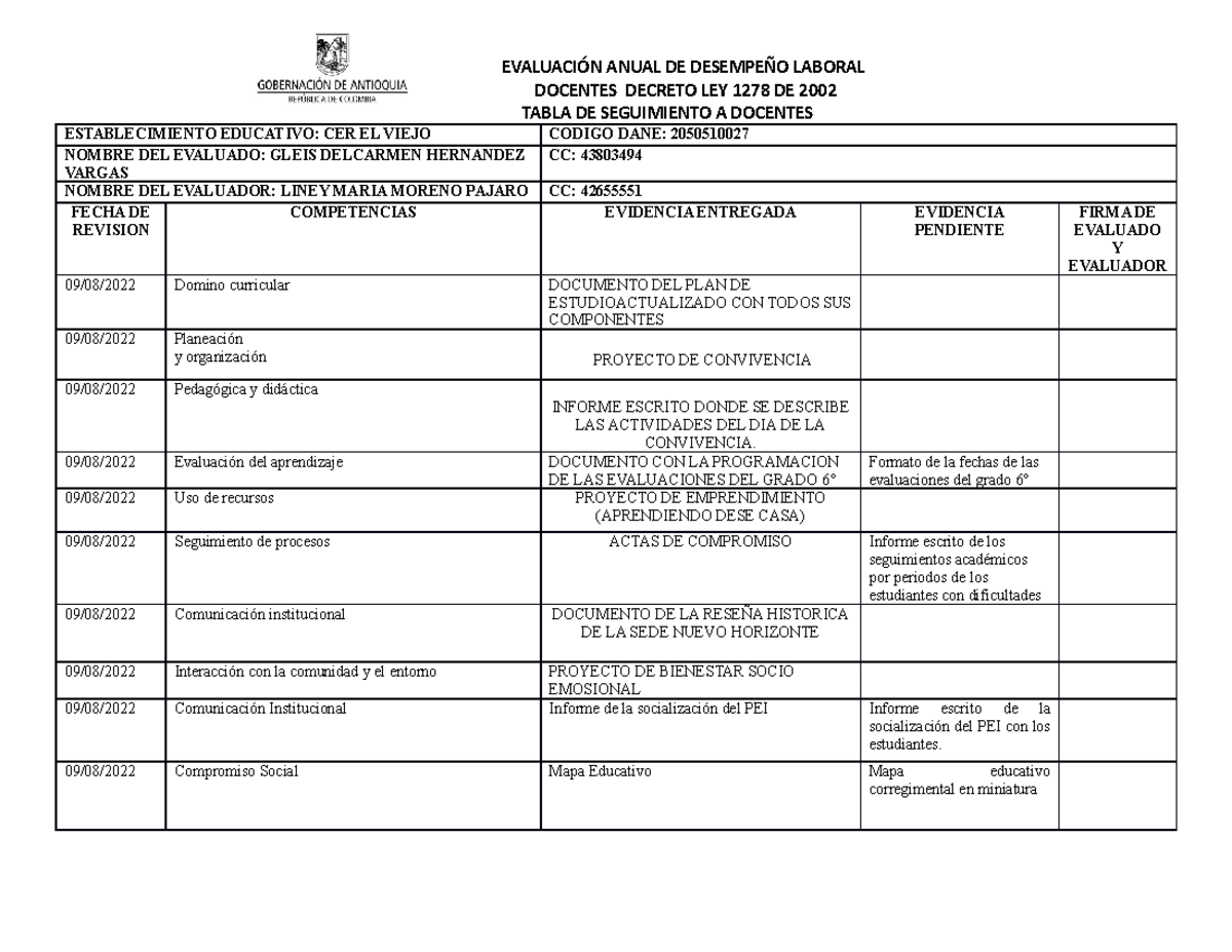 Tabla DE Seguimiento 2022 - EVALUACIÓN ANUAL DE DESEMPEÑO LABORAL ...