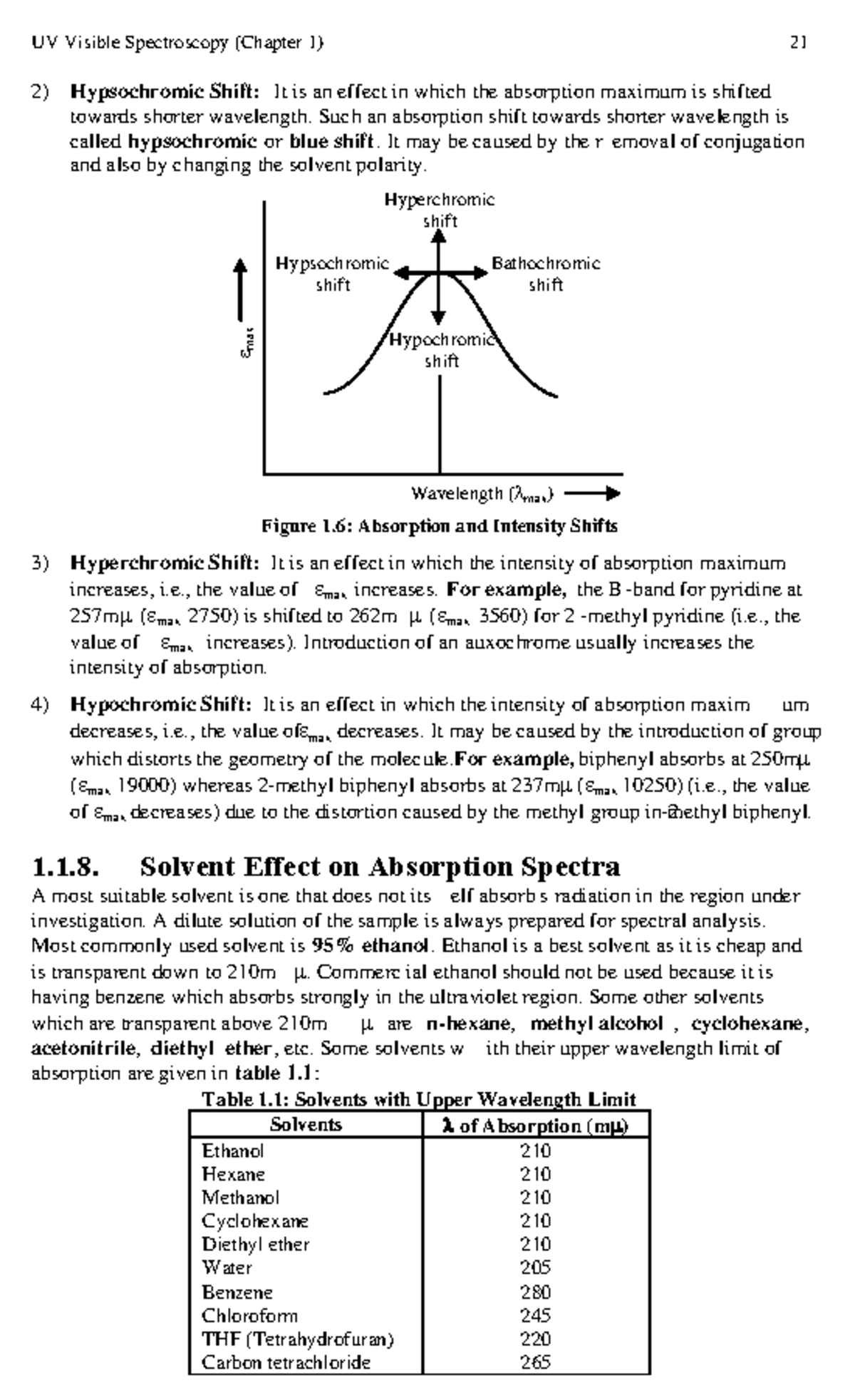 5 6145281615623883890-3 - UV Visible Spectroscopy (Chapter 1) 21 ...