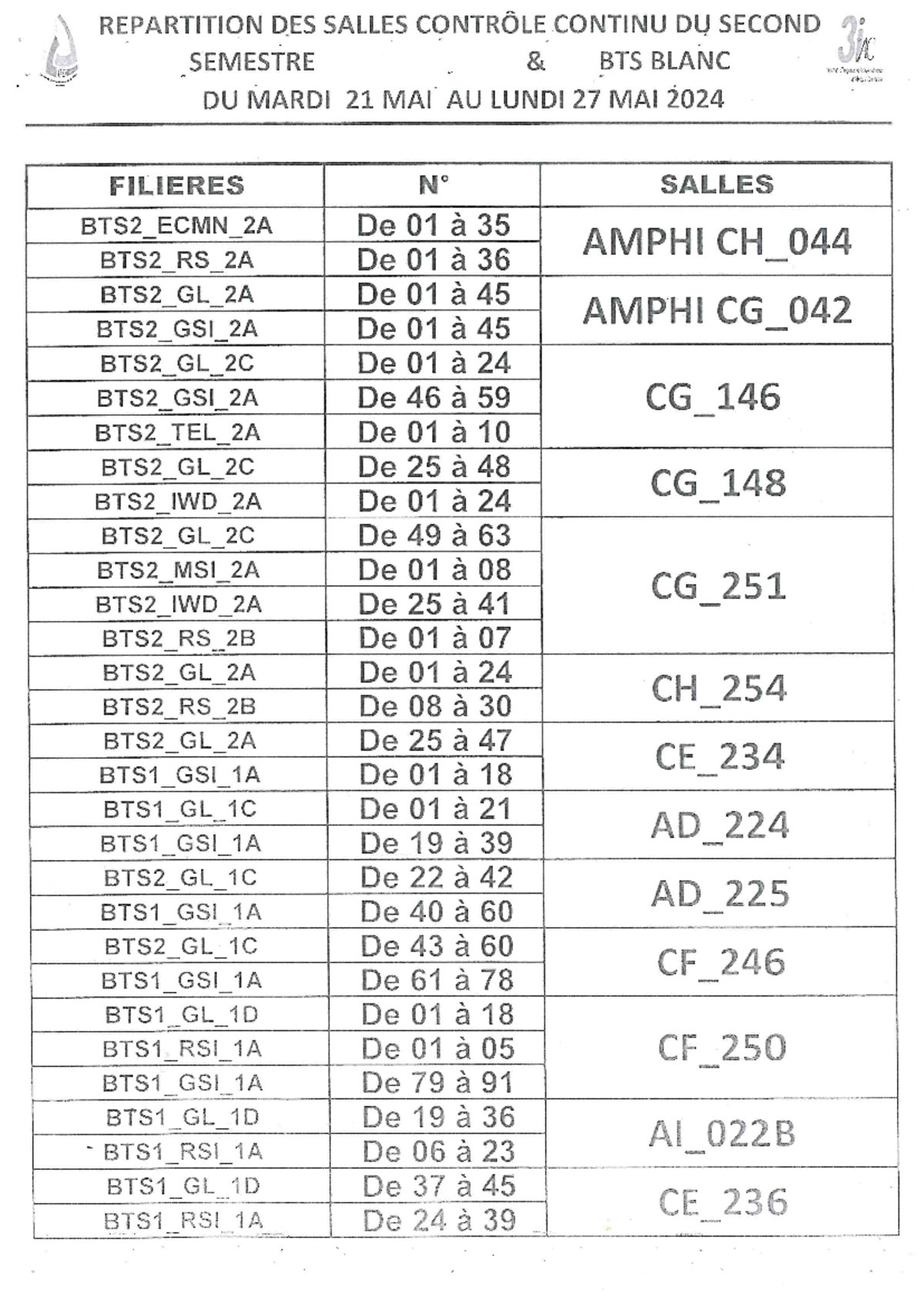 (1)Répartition des salles CC Harmonisé et BTS Blanc - Compta Analytique - Studocu