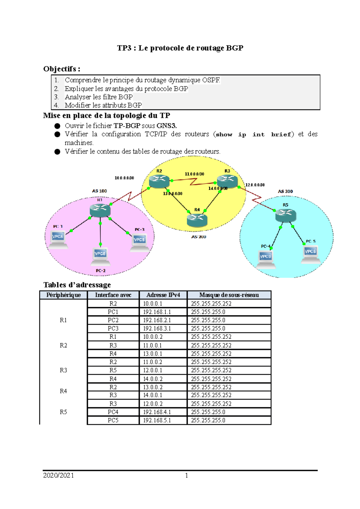 TP3 BGP Part 1 - TP about BGP dynamic routing protocol - TP3 : Le ...